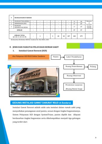 PROFIL RSUD dr. SOEDARSO TAHUN 2022 - PPID RS dr. Soedarso - Halaman 12 | PDF Online | PubHTML5