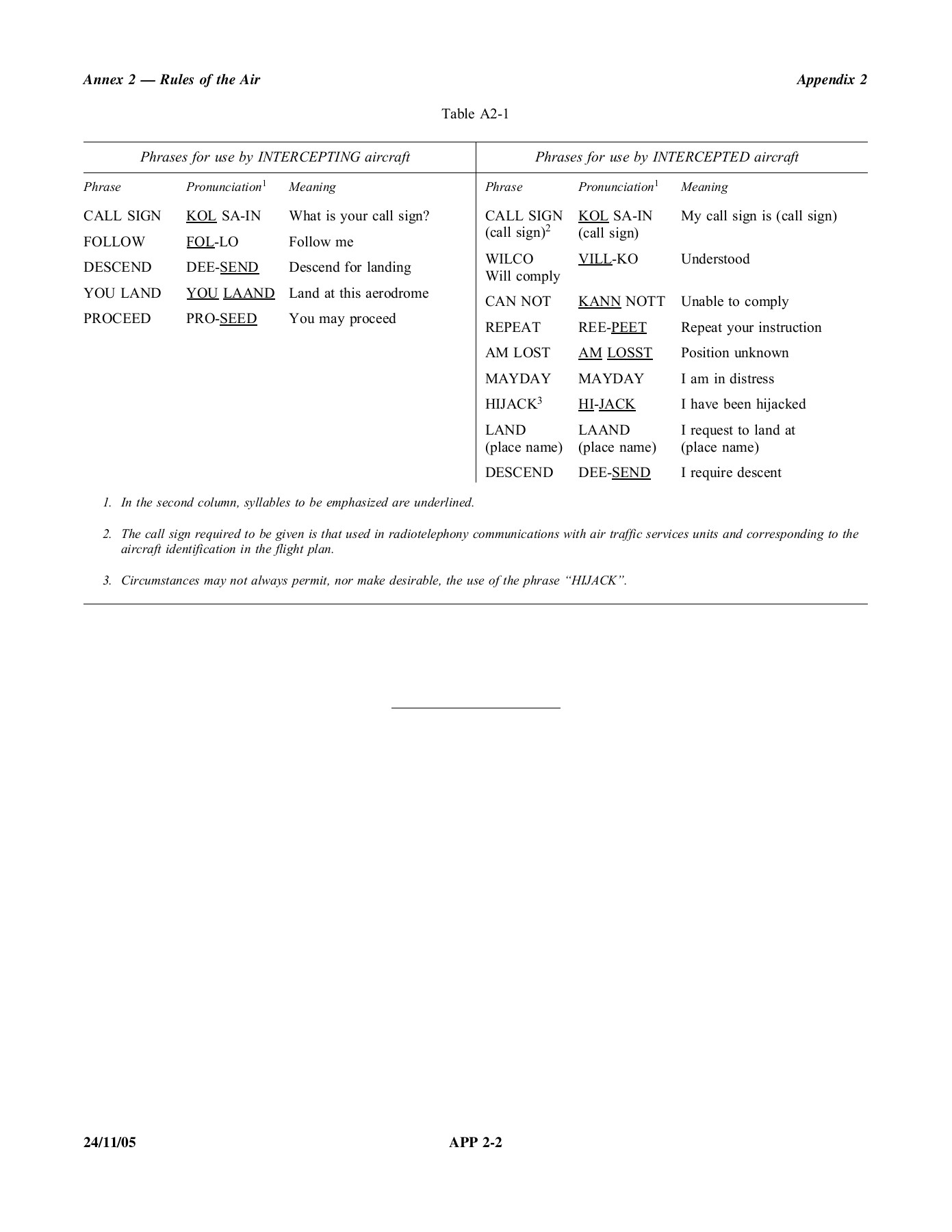 ICAO Annex 2 Rules of the Air - Pele Pilot - Page 66 | Flip PDF Online ...