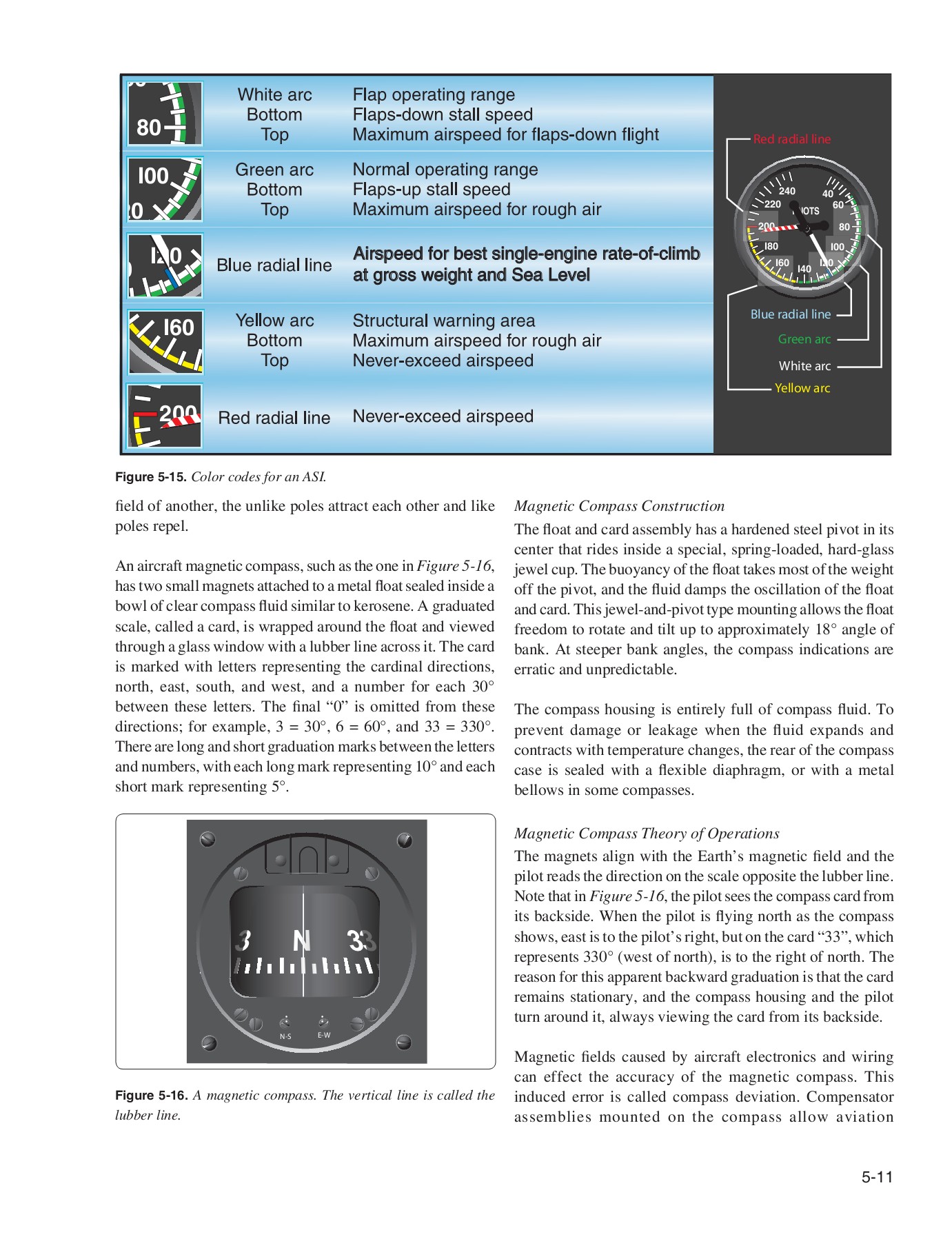 FAA-H-8083-15B Instrument Flying Handbook - Pele Pilot - Page 106 ...