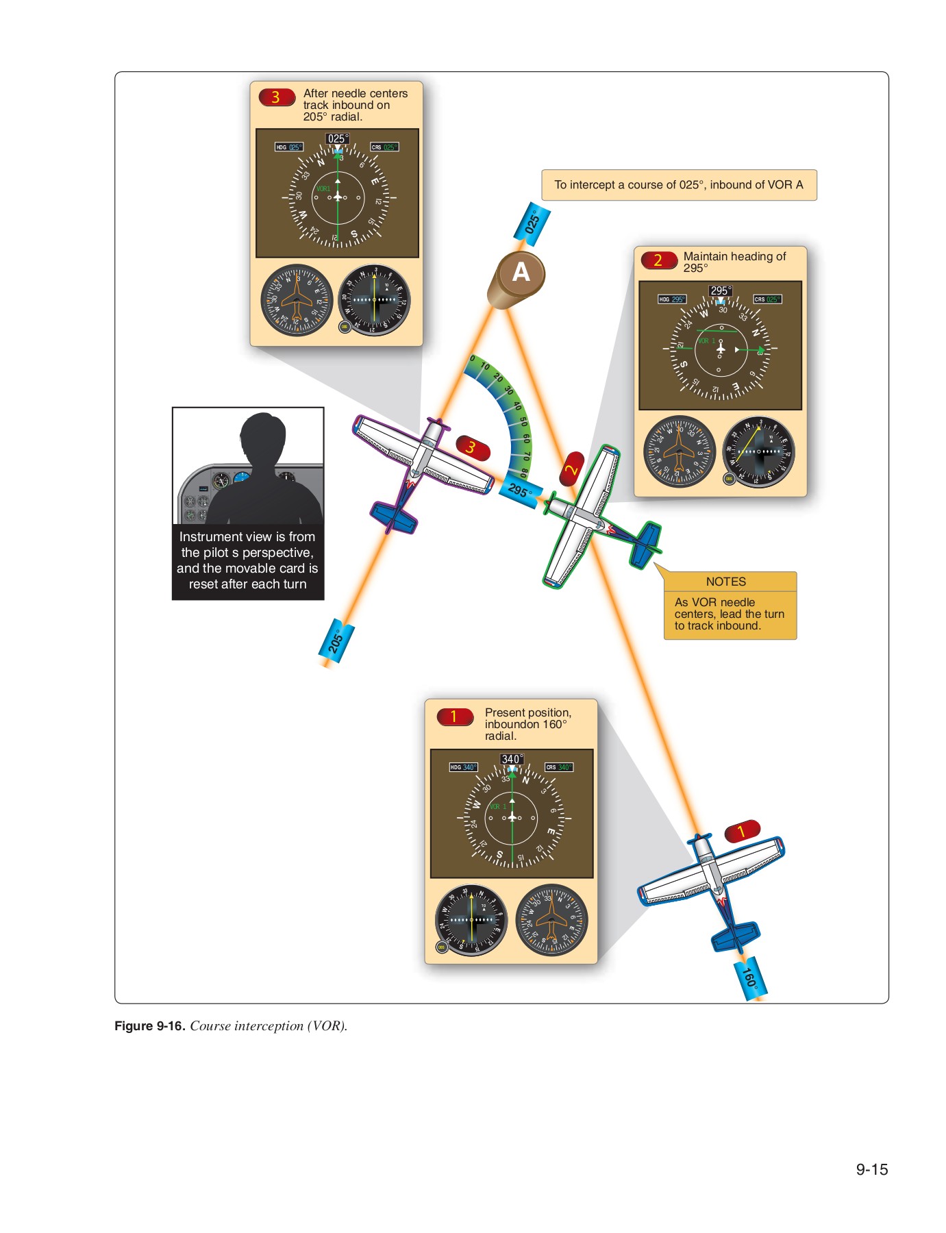 FAA-H-8083-15B Instrument Flying Handbook - Pele Pilot - Page 258 ...