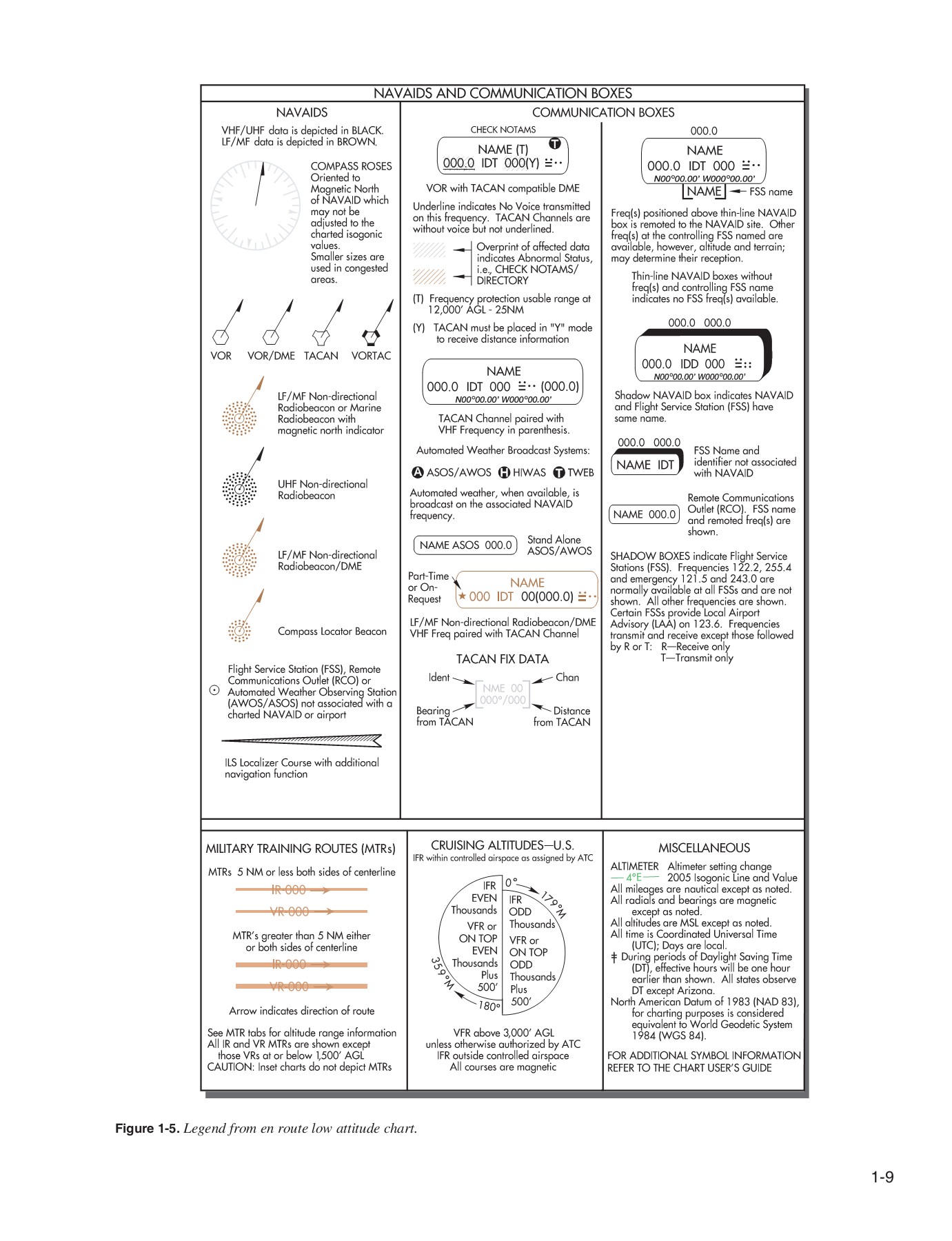FAA-H-8083-15B Instrument Flying Handbook - Pele Pilot - Page 28 | Flip ...