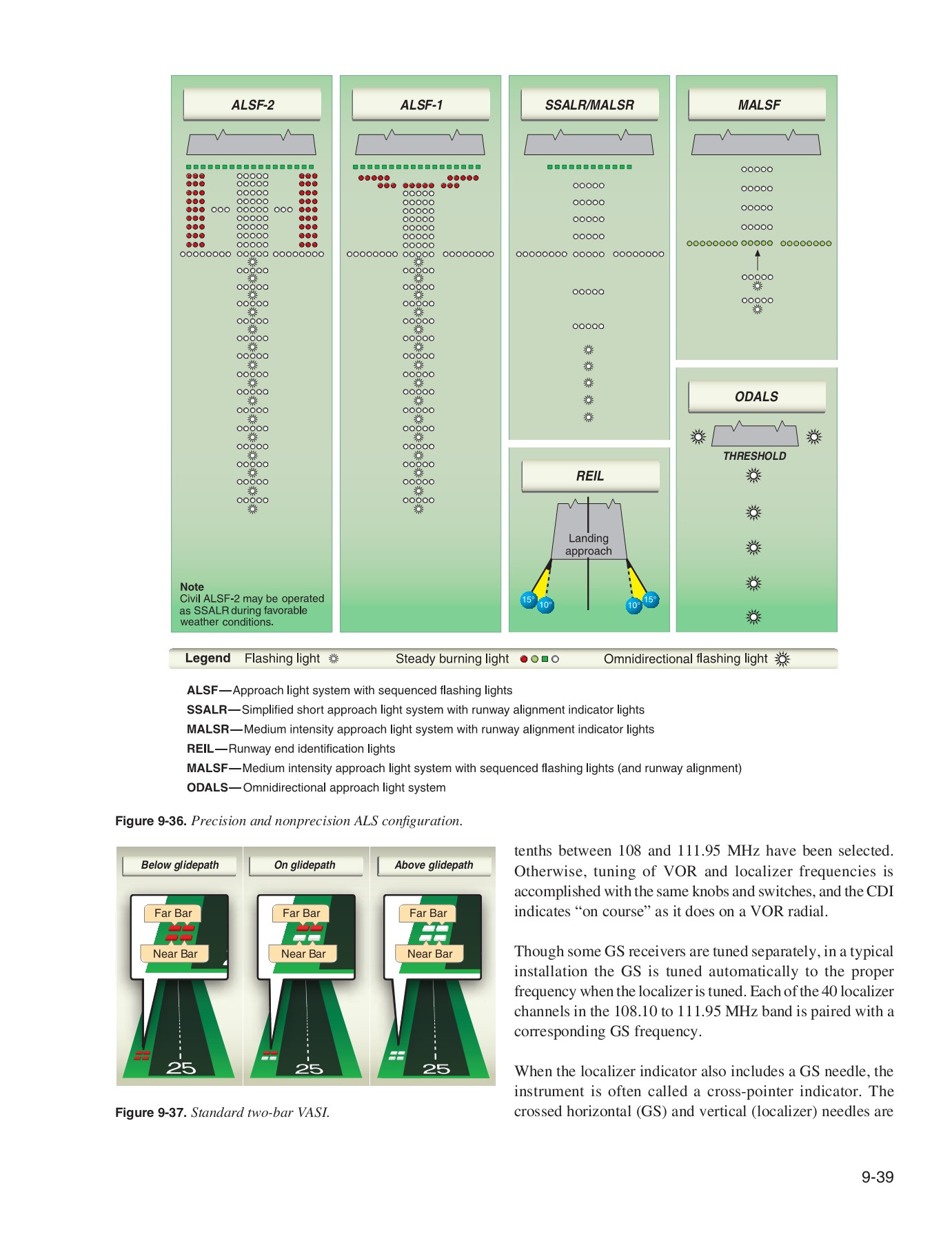FAA-H-8083-15B Instrument Flying Handbook - Pele Pilot - Page 282 ...