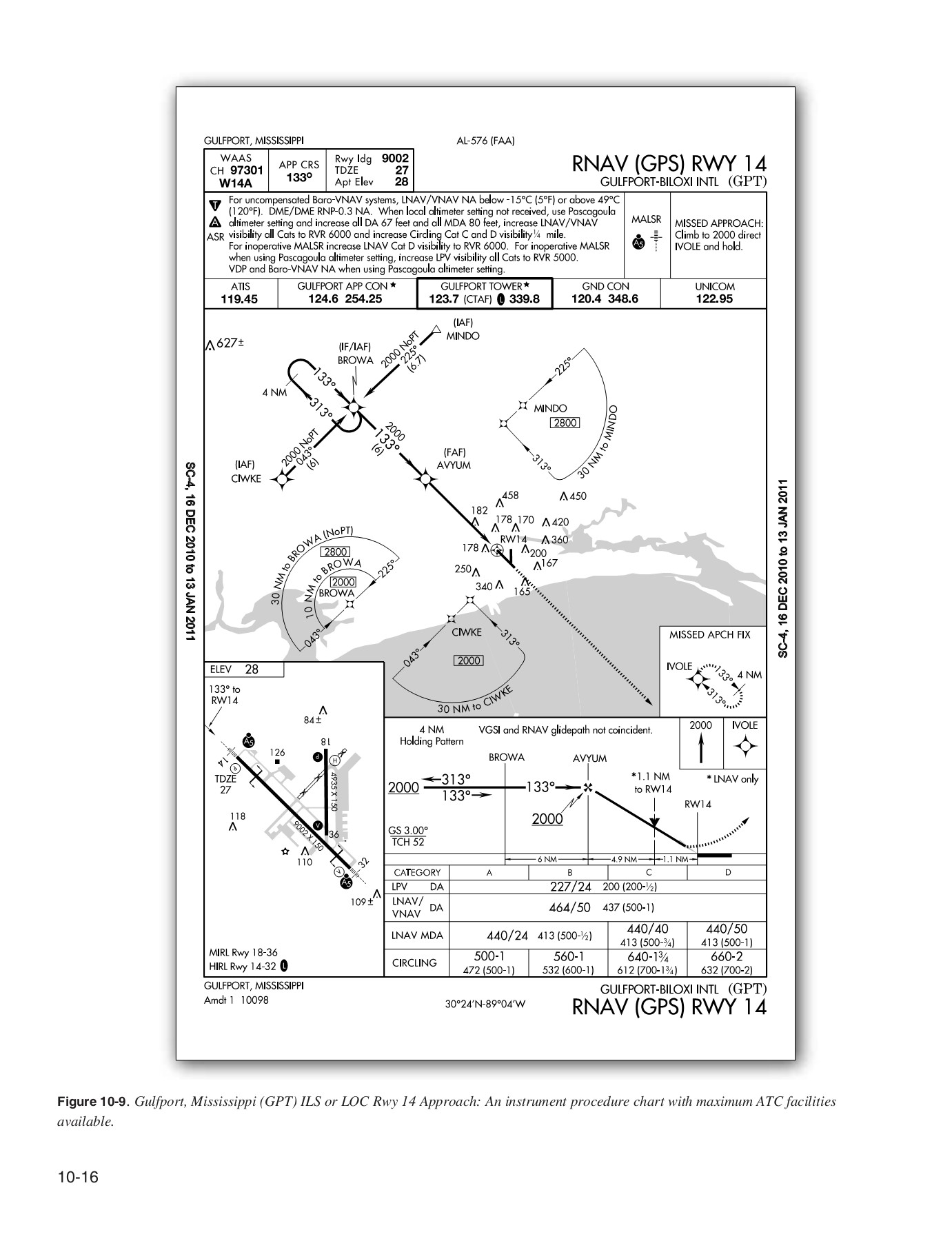 FAA-H-8083-15B Instrument Flying Handbook - Pele Pilot - Page 307 ...