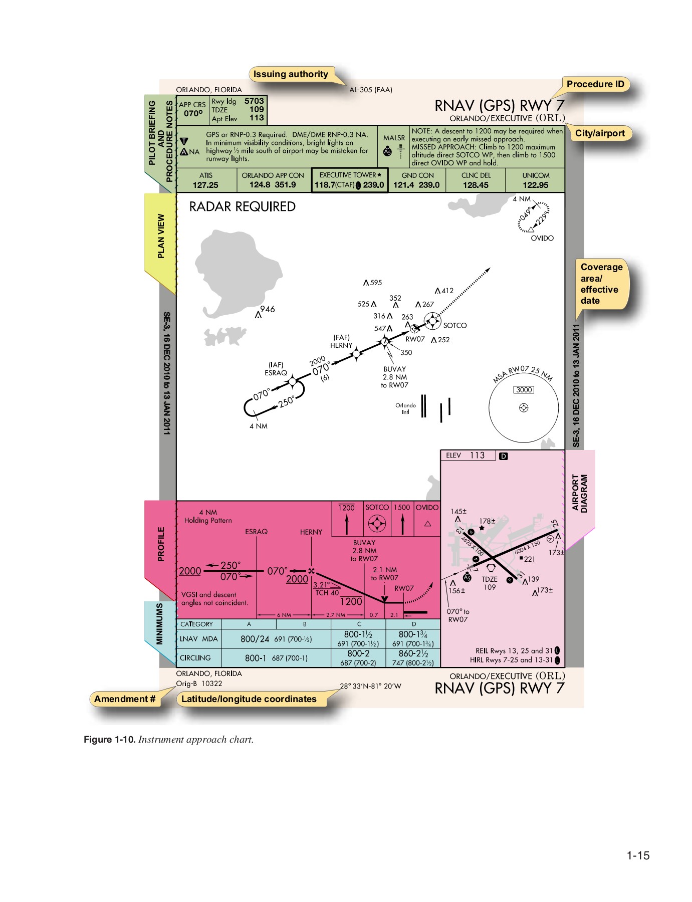 FAA-H-8083-15B Instrument Flying Handbook - Pele Pilot - Page 34 | Flip ...