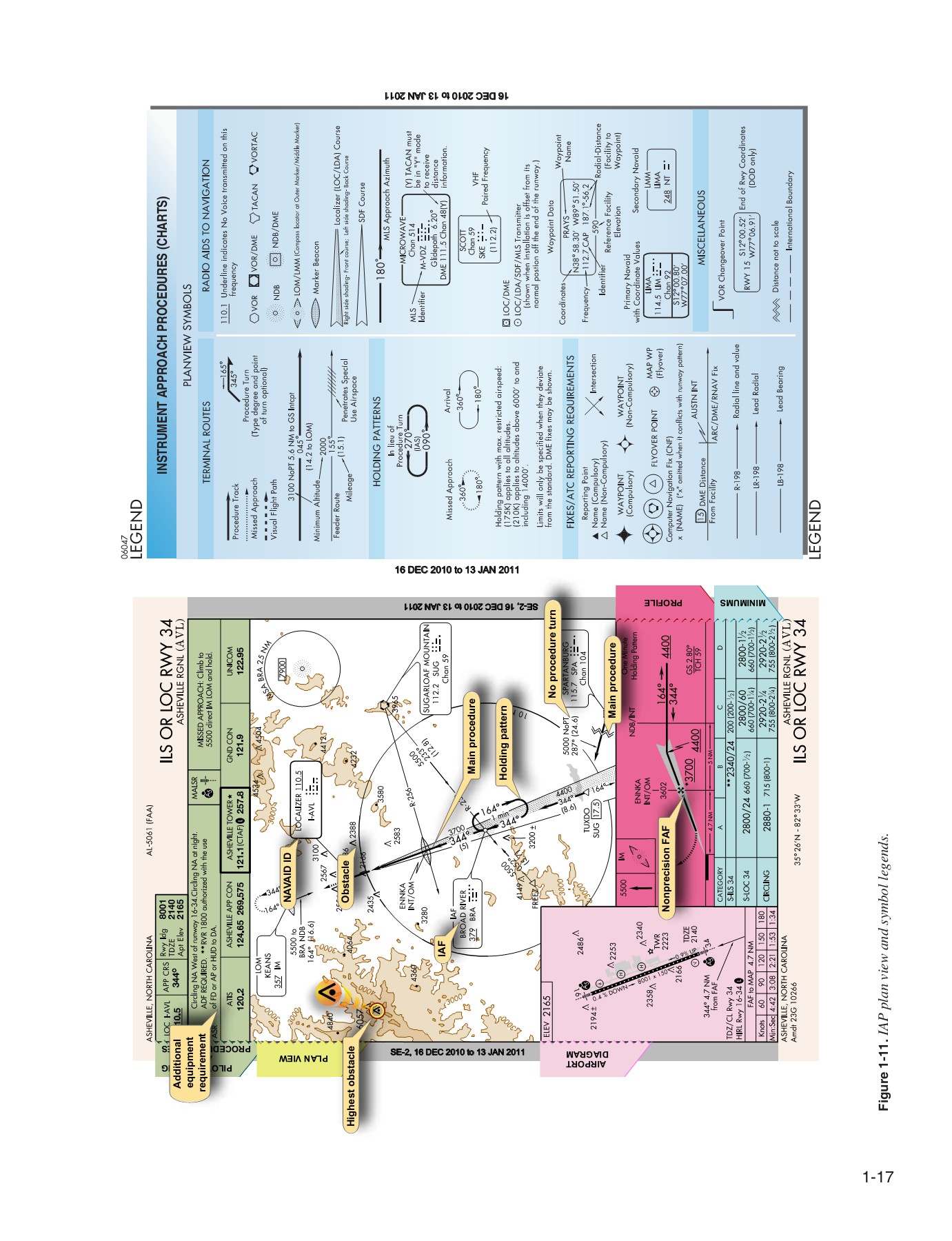 FAA-H-8083-15B Instrument Flying Handbook - Pele Pilot - Page 36 | Flip ...