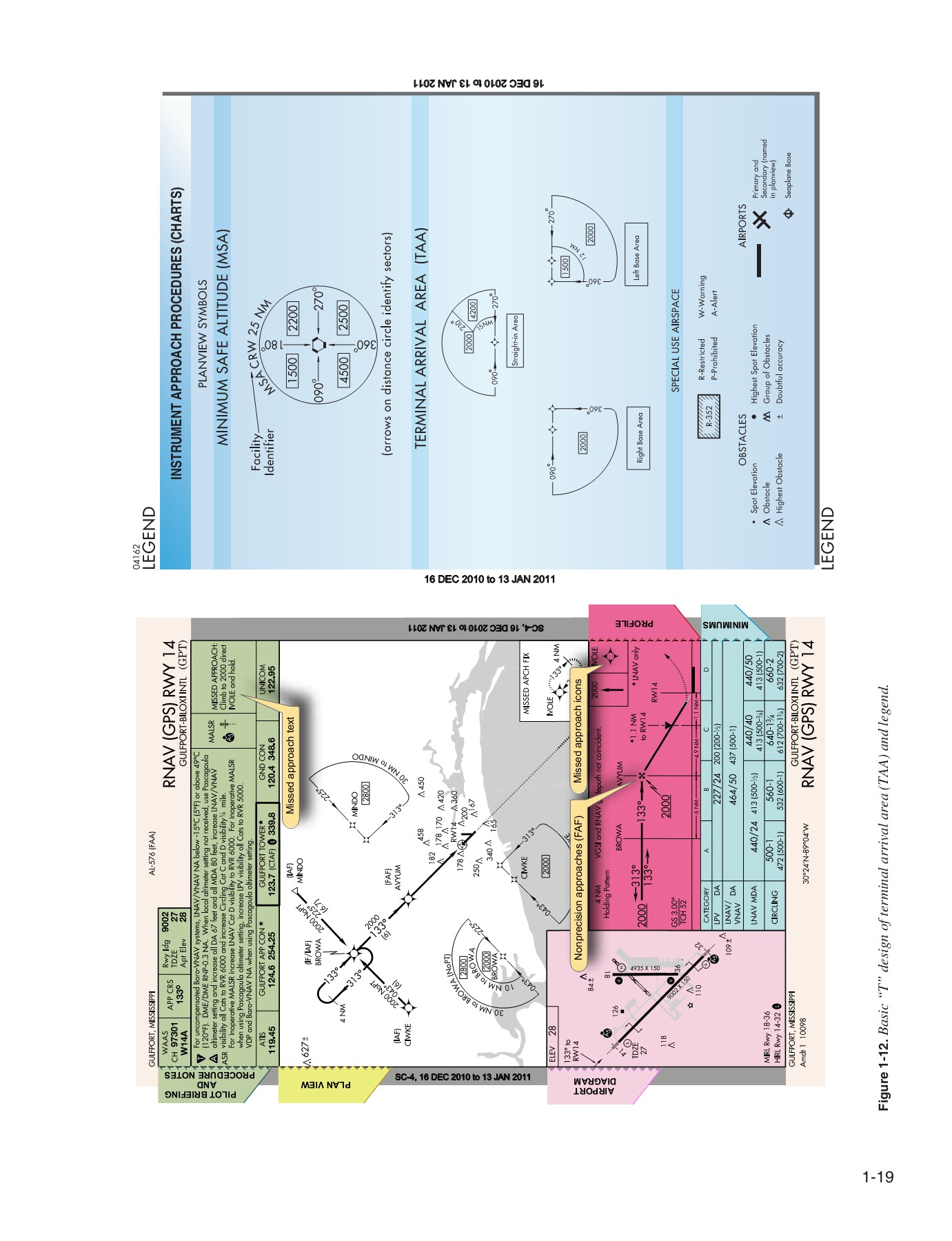 FAA-H-8083-15B Instrument Flying Handbook - Pele Pilot - Page 38 | Flip ...