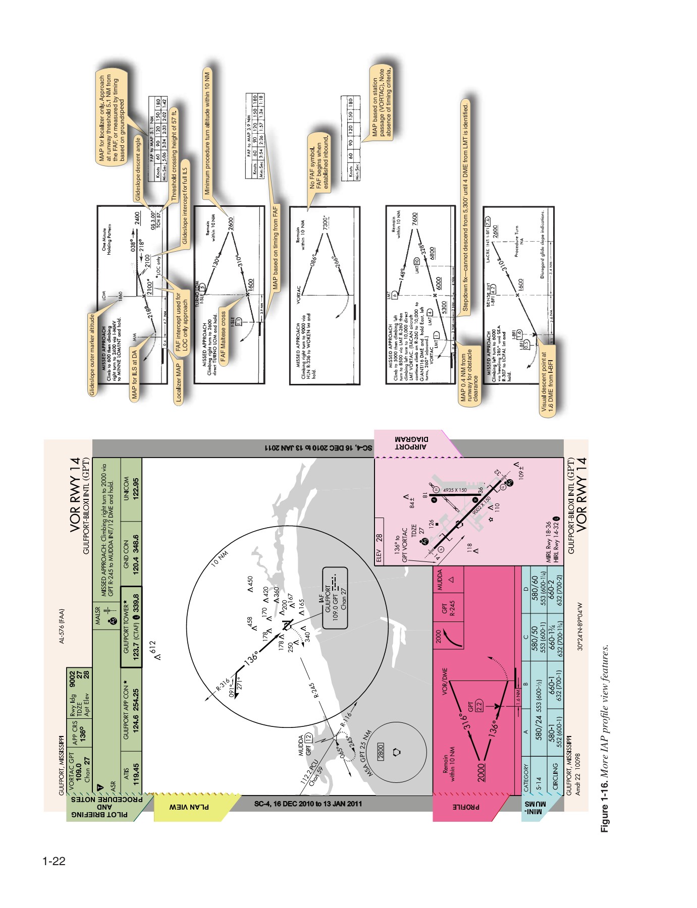 FAA-H-8083-15B Instrument Flying Handbook - Pele Pilot - Page 41 | Flip ...