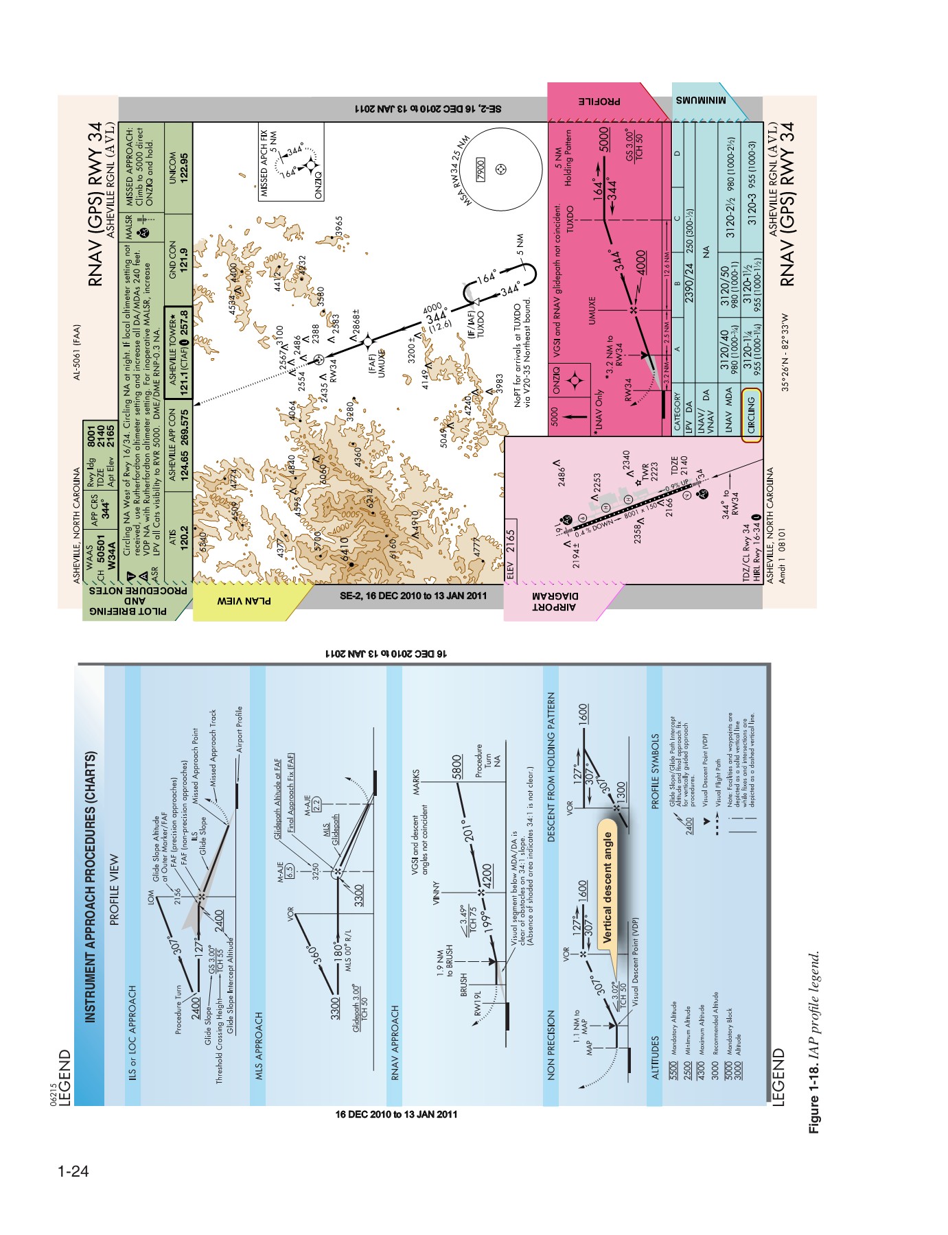 FAA-H-8083-15B Instrument Flying Handbook - Pele Pilot - Page 43 | Flip ...