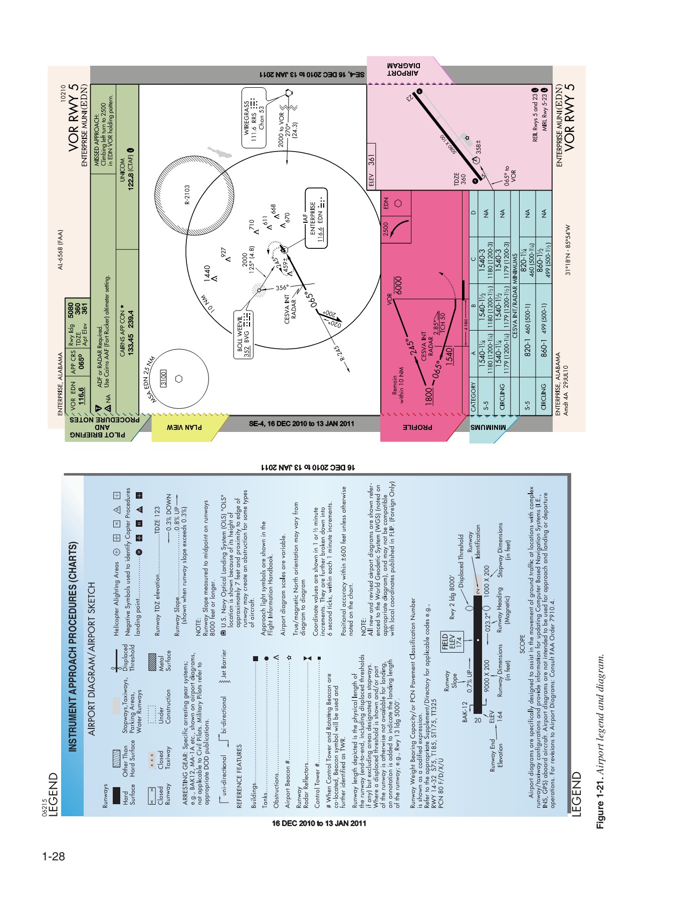 FAA-H-8083-15B Instrument Flying Handbook - Pele Pilot - Page 47 | Flip ...