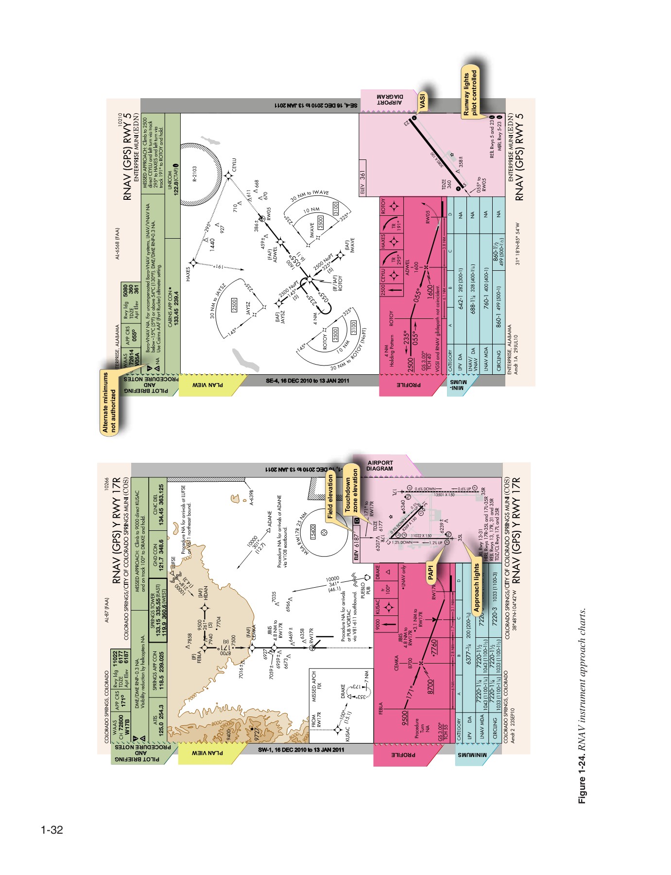 FAA-H-8083-15B Instrument Flying Handbook - Pele Pilot - Page 51 | Flip ...