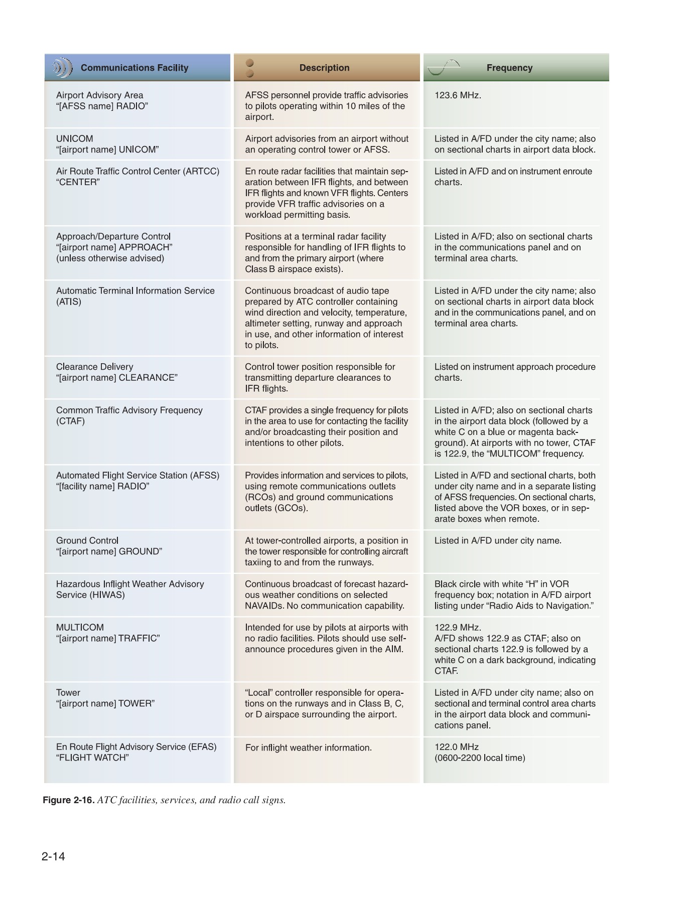 FAA-H-8083-15B Instrument Flying Handbook - Pele Pilot - Page 65 | Flip ...
