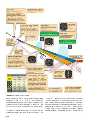 FAA-H-8083-15B Instrument Flying Handbook - Pele Pilot - Page 279 ...