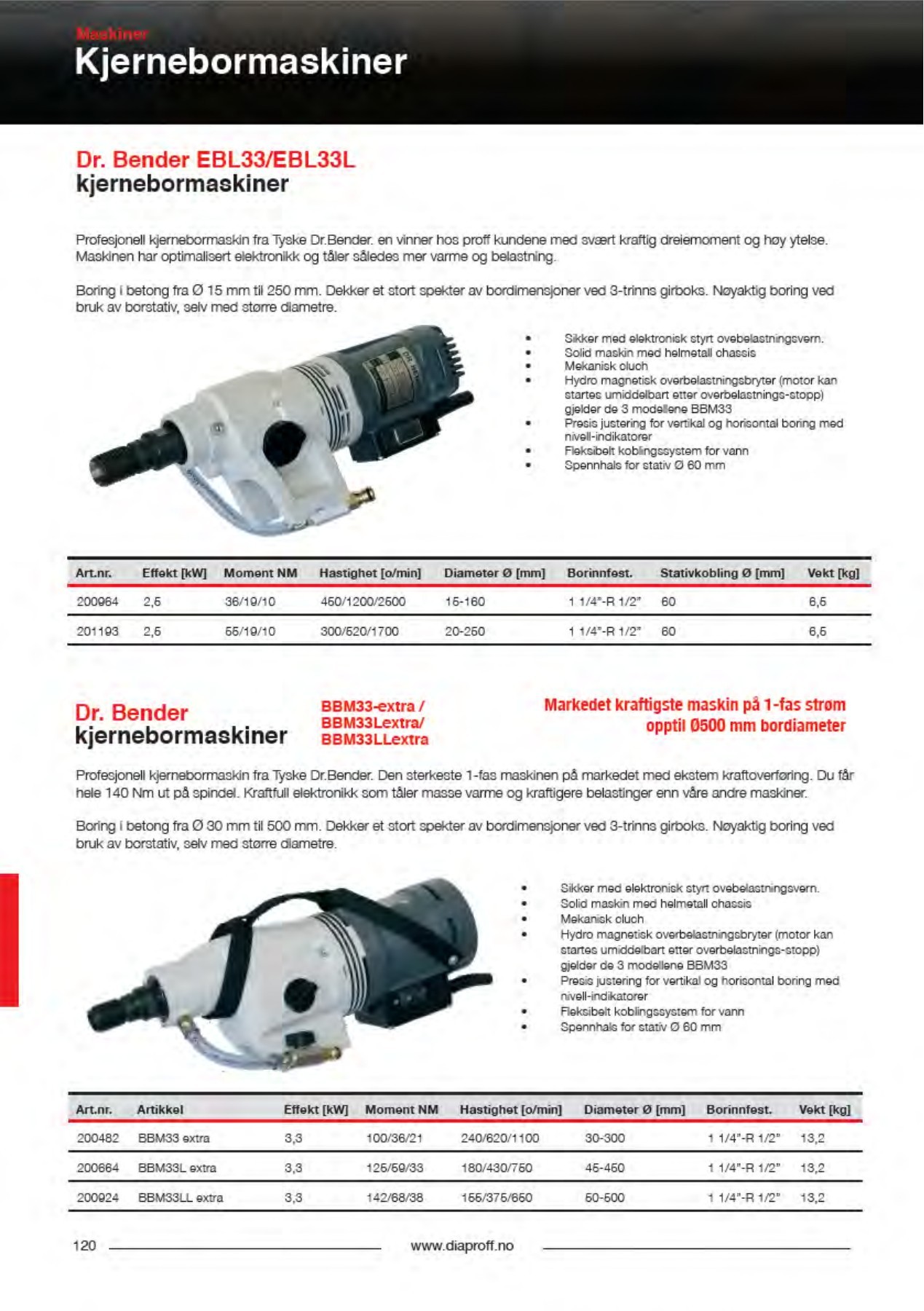 Dia Proff Norge AS - Hovedkatalog 2020 - Dia Proff Norge AS - Page 120 ...
