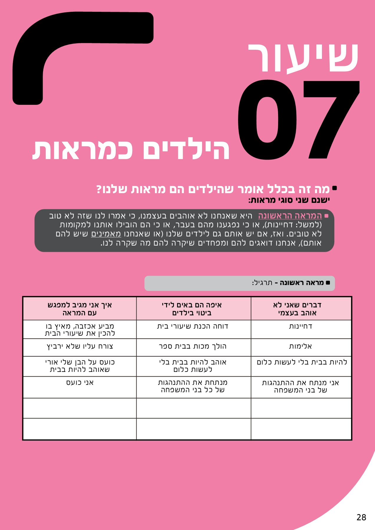 הורות שיוויונית - חוברת עבודה - odeli.co - Page 28 | Flip PDF Online | PubHTML5