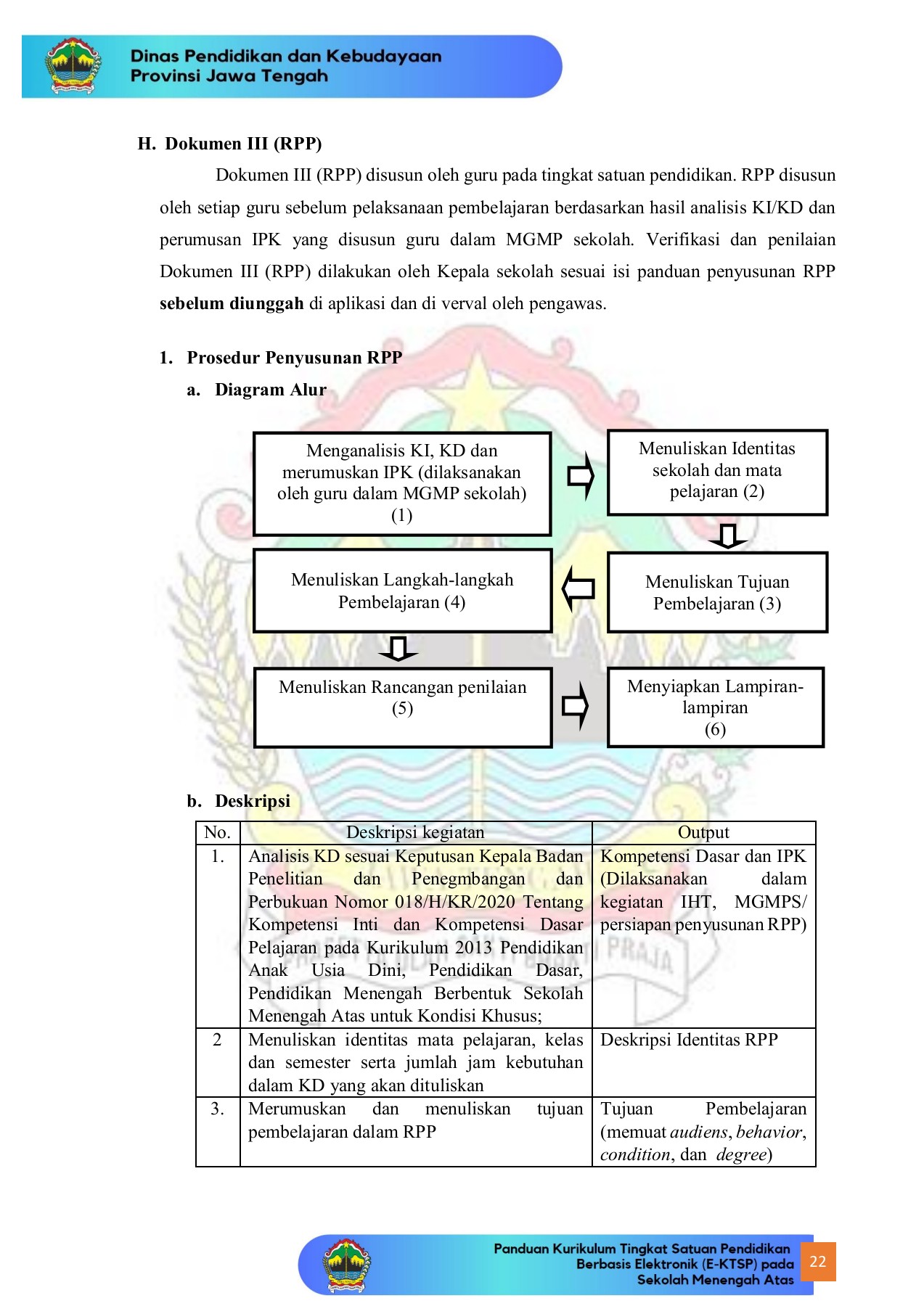 Panduan KTSP SMA Provinsi Jawa Tengah - utomokendal2016 - Halaman 27 ...