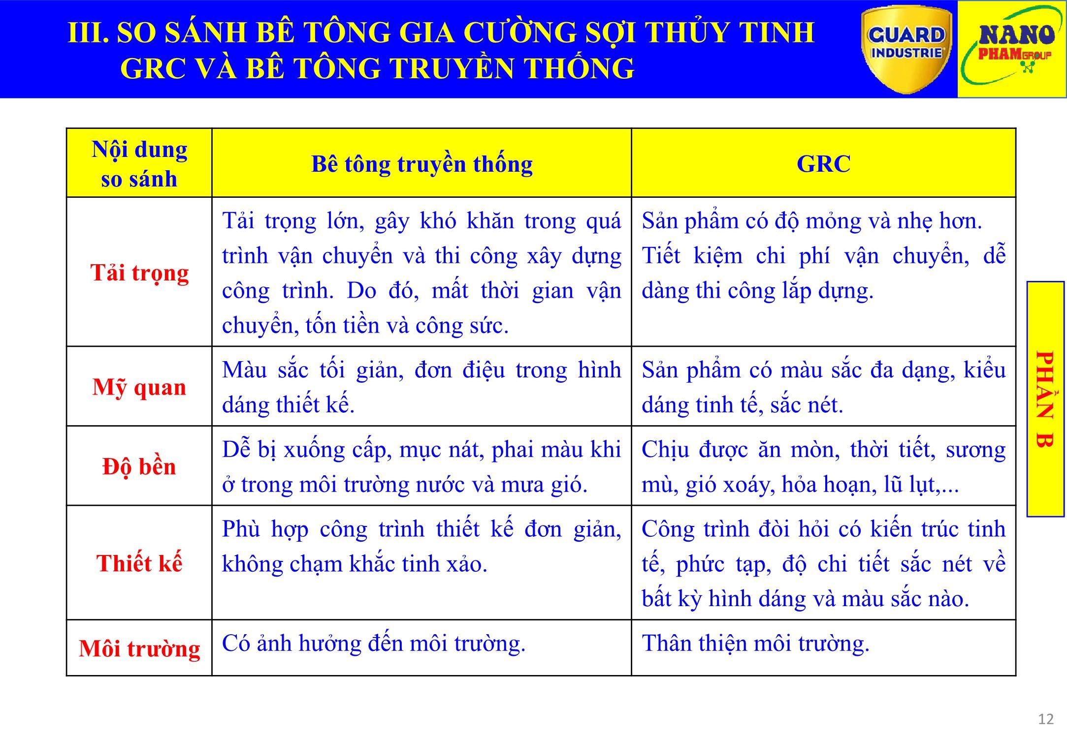 PowerPoint Presentation - abcd1234egh - Page 12 | Flip PDF Online | PubHTML5