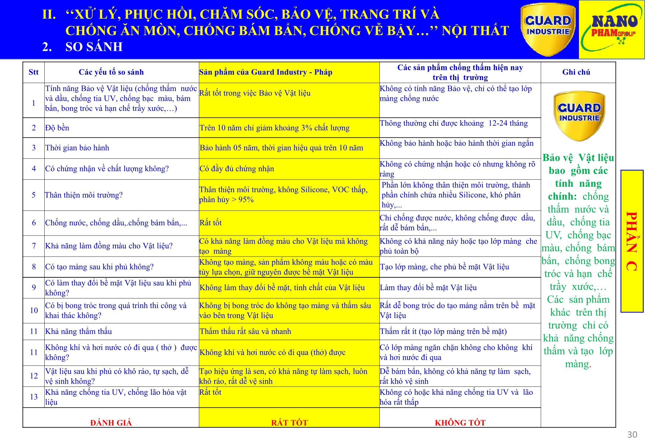 PowerPoint Presentation - abcd1234egh - Page 30 | Flip PDF Online | PubHTML5