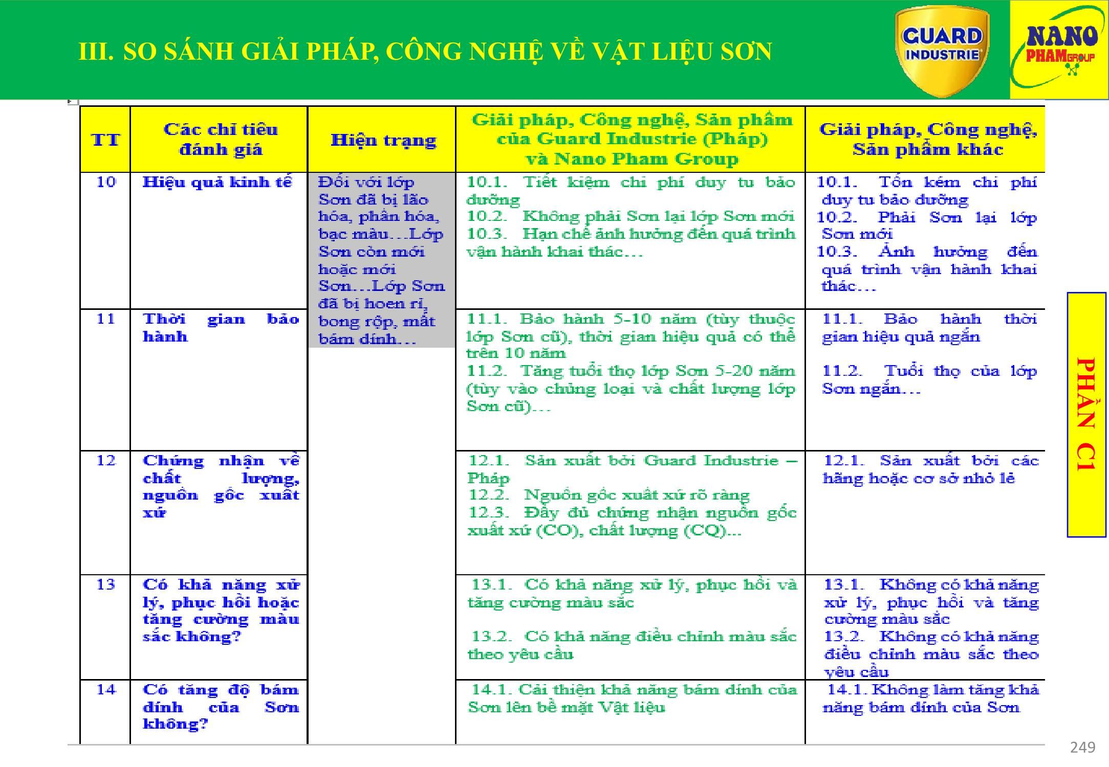 PowerPoint Presentation - abcd1234egh - Page 249 | Flip PDF Online | PubHTML5
