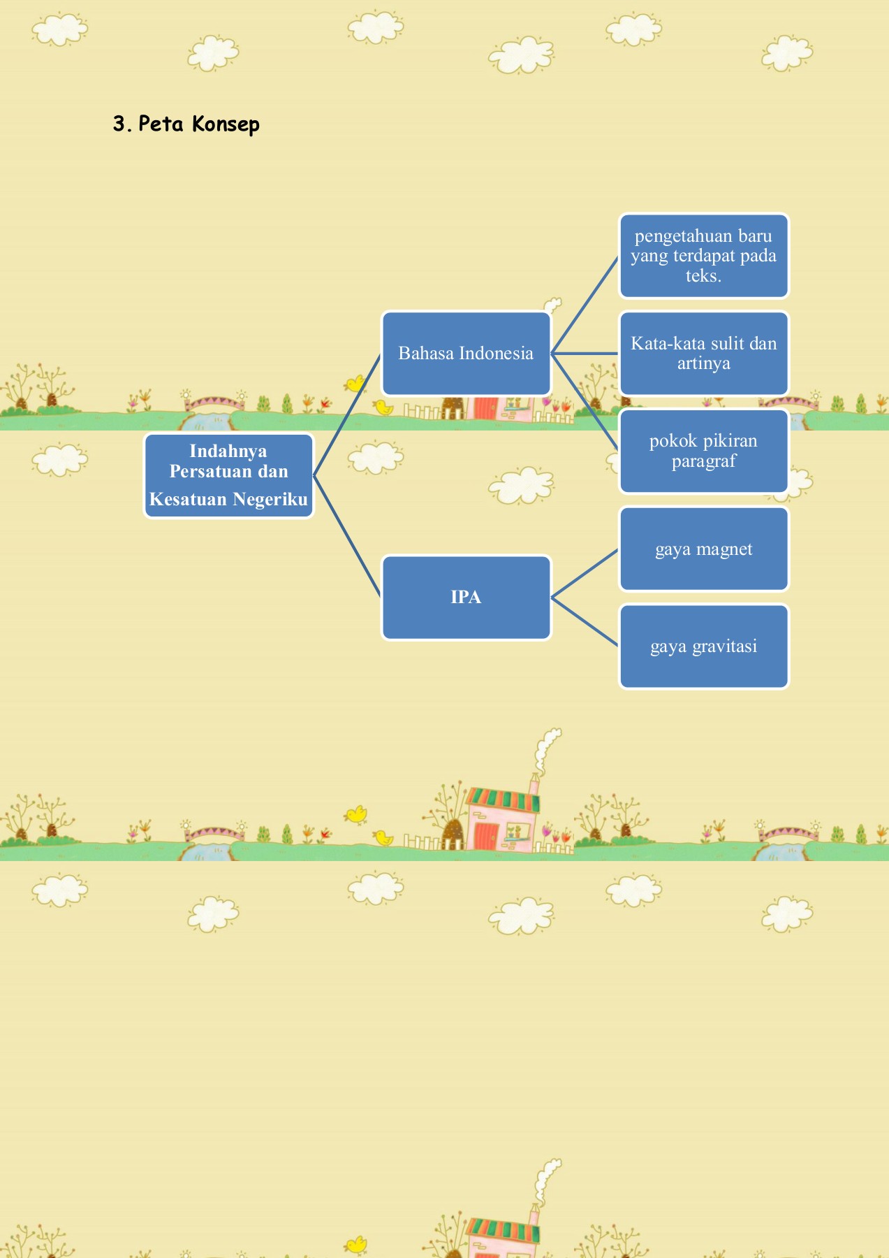 bahan ajar kelas 4 tema 7 subtema 3 pembelajaran 1 - ria hasanah - Kaca 5 | PDF Online | PubHTML5