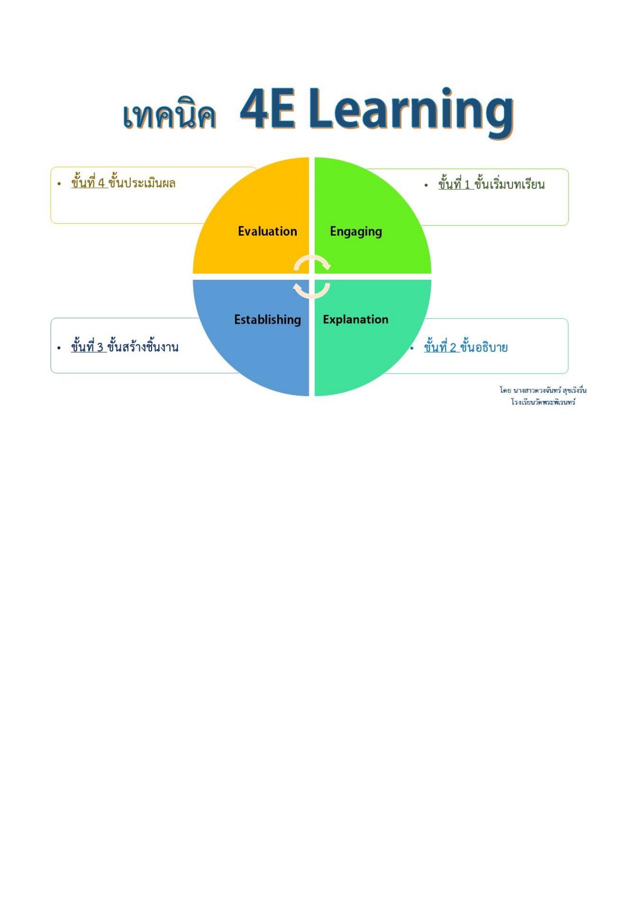 4E Learning - ชั้นหนังสือ ป.6 - หน้าหนังสือ 2 | พลิก PDF ออนไลน์ | PubHTML5