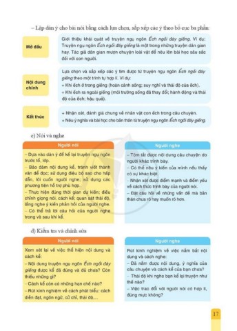 NGỮ VĂN 7 - CÁNH DIỀU - TẬP 2 - THƯ VIỆN TRƯỜNG THCS THỊ TRẤN MẬU A - Trang 17 | PDF lật trang ...