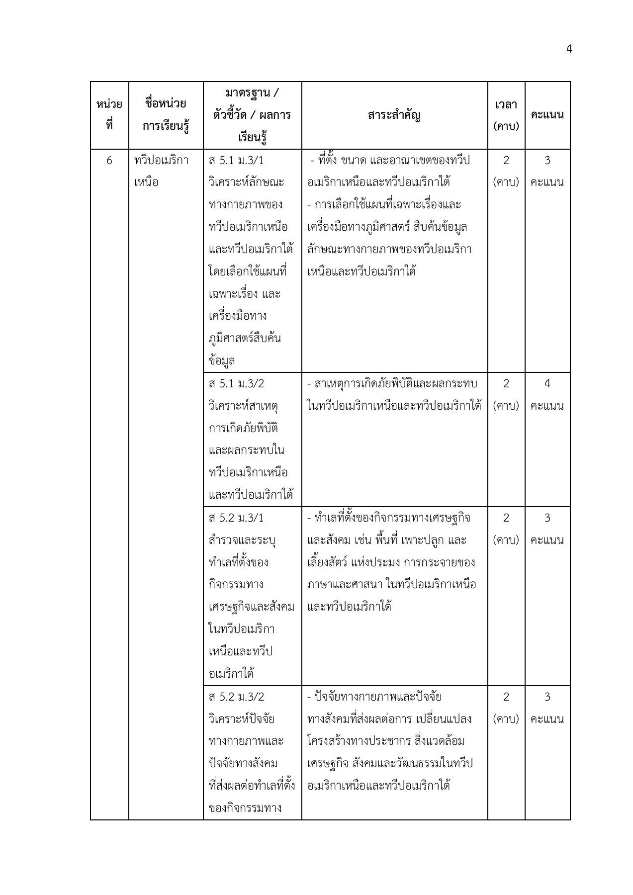 Ebookโครงสร้างรายวิชา-หน่วยการเรียนรู้-แผนการสอนรายคาบ - kruneng1996 - Page 7 | Flip PDF Online ...