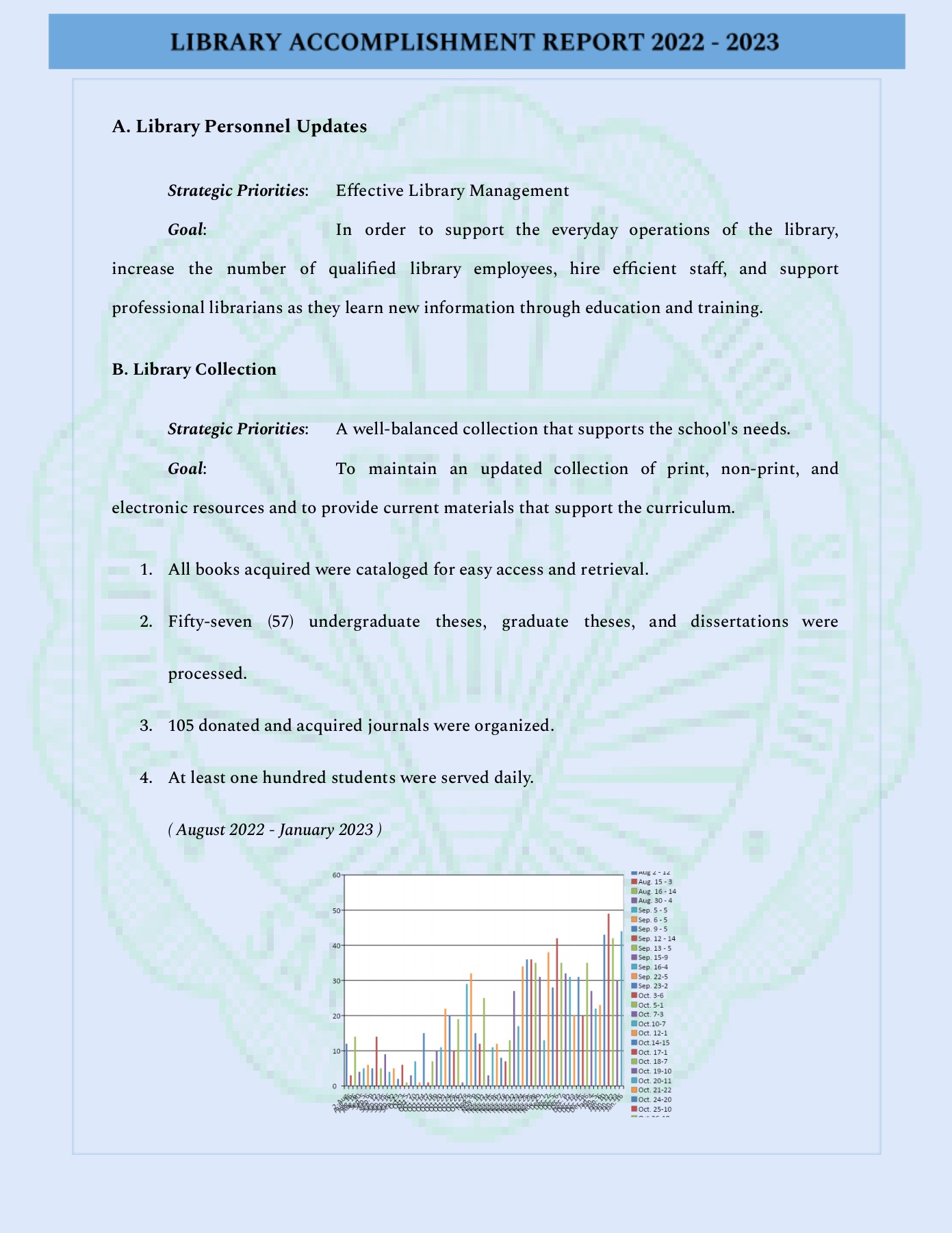 Library Accomplishment Report 2022 - 2023 - Veronica Dulliyao - Page 4 ...