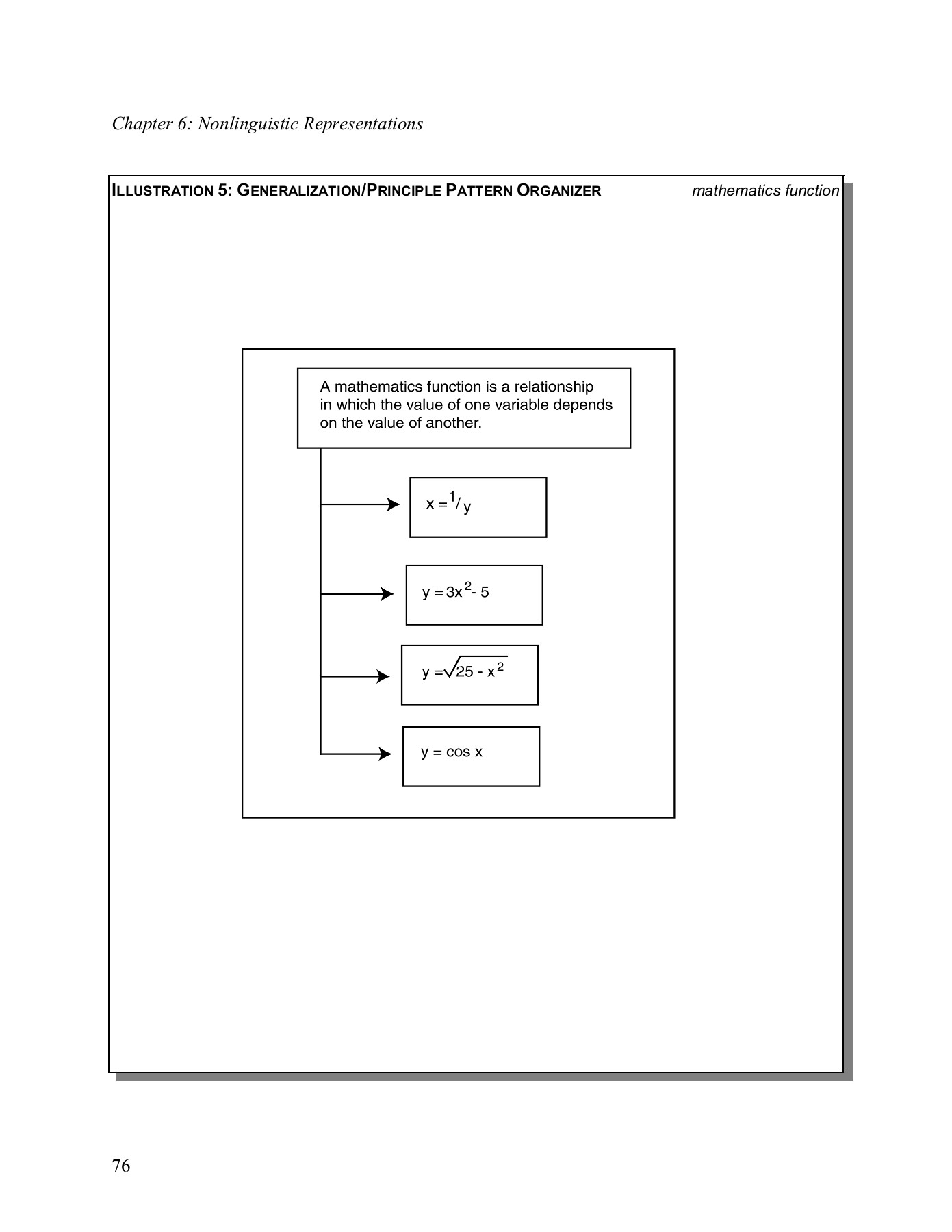 What_Works_In_Classroom_Instruction - rsbusby - Page 82 | Flip PDF ...