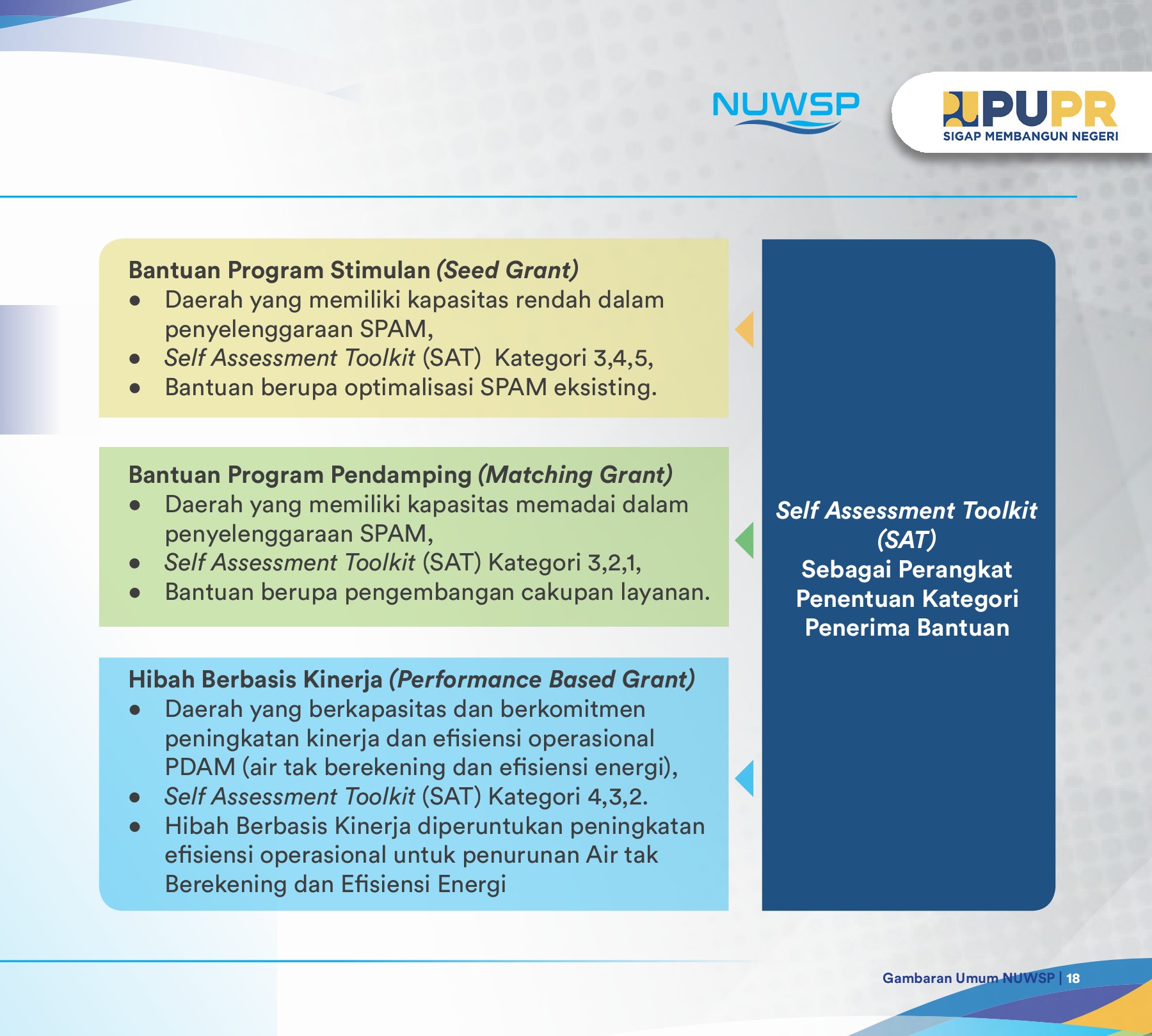 Final Booklet NUWSP Launching - Ferry Mustikajaya - Halaman 21 | PDF ...