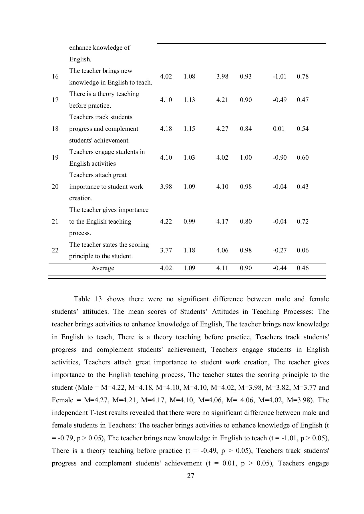 English Research - khidchakan312201 - Page 34 | Flip PDF Online | PubHTML5