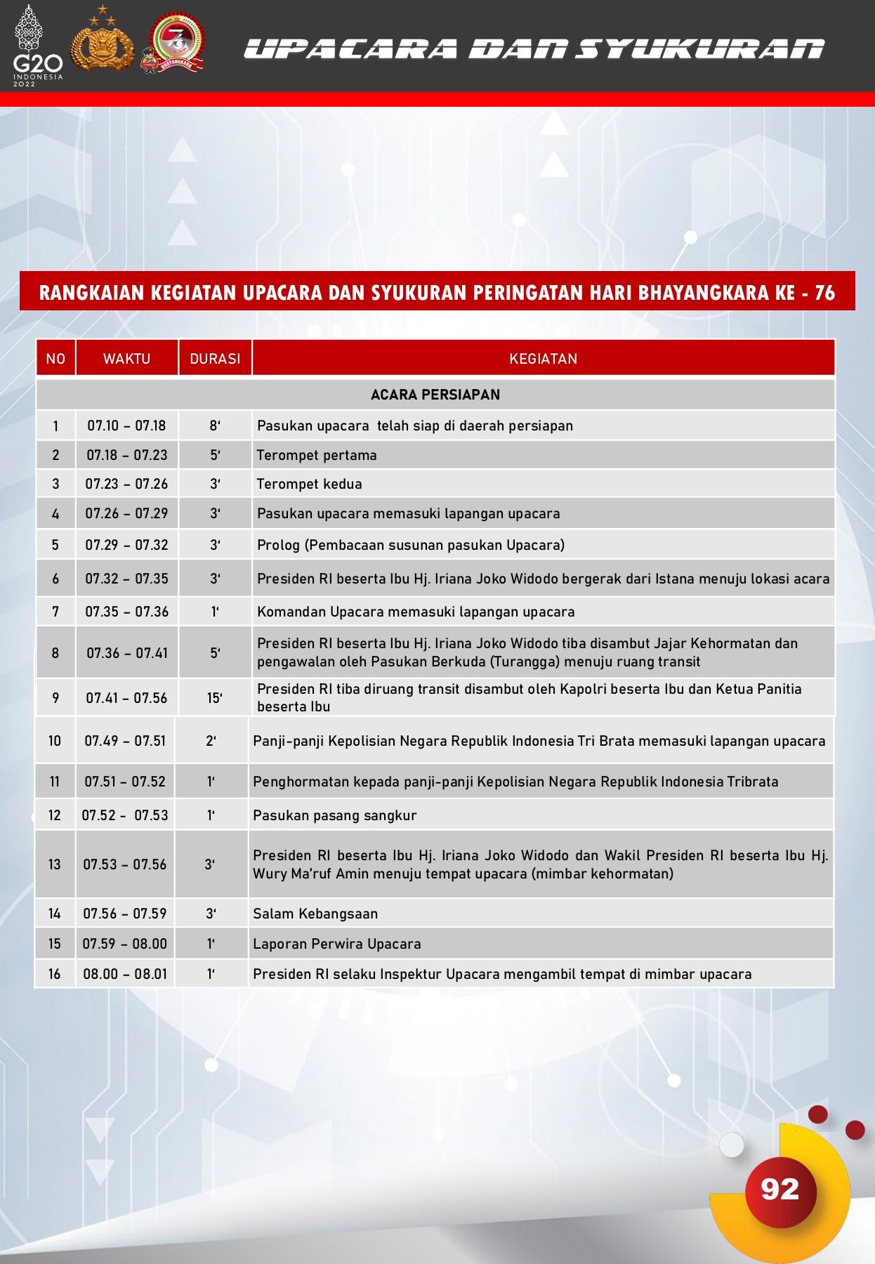 BUKU PANDUAN - Kampus Polri - Page 92 | Flip PDF Online | PubHTML5