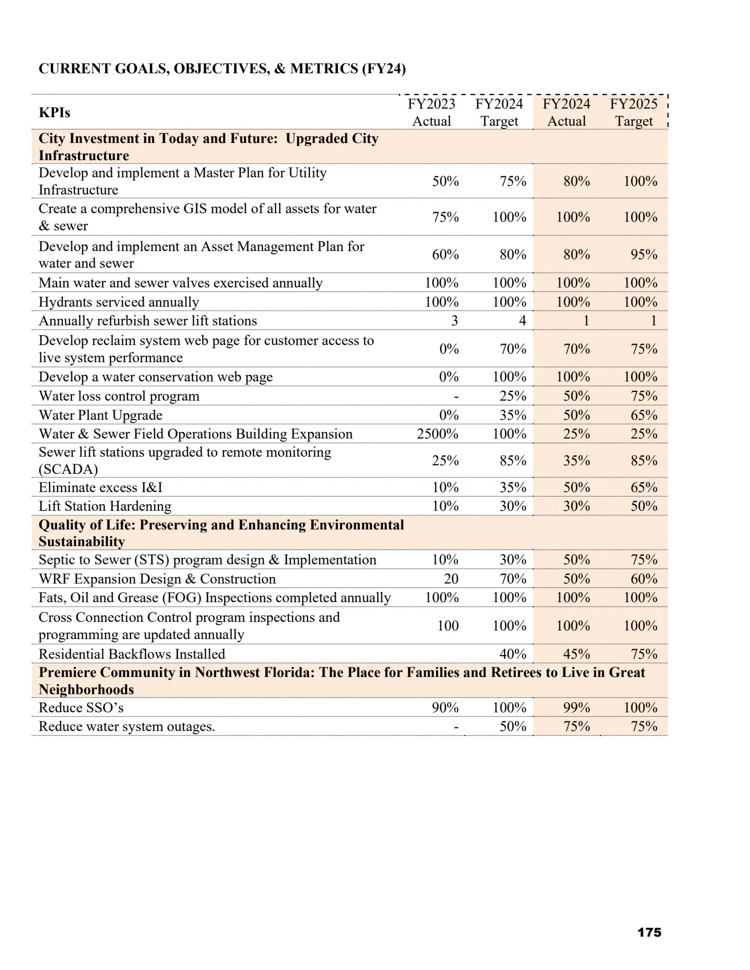 Budget Binder FY25 FN - COGB Controller - Page 241 | Flip PDF Online ...