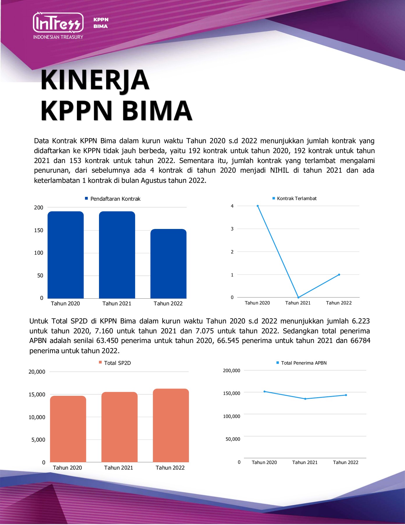 LHPS SEMESTER II NTB - baiqelina089 - Halaman 123 | PDF Online | PubHTML5