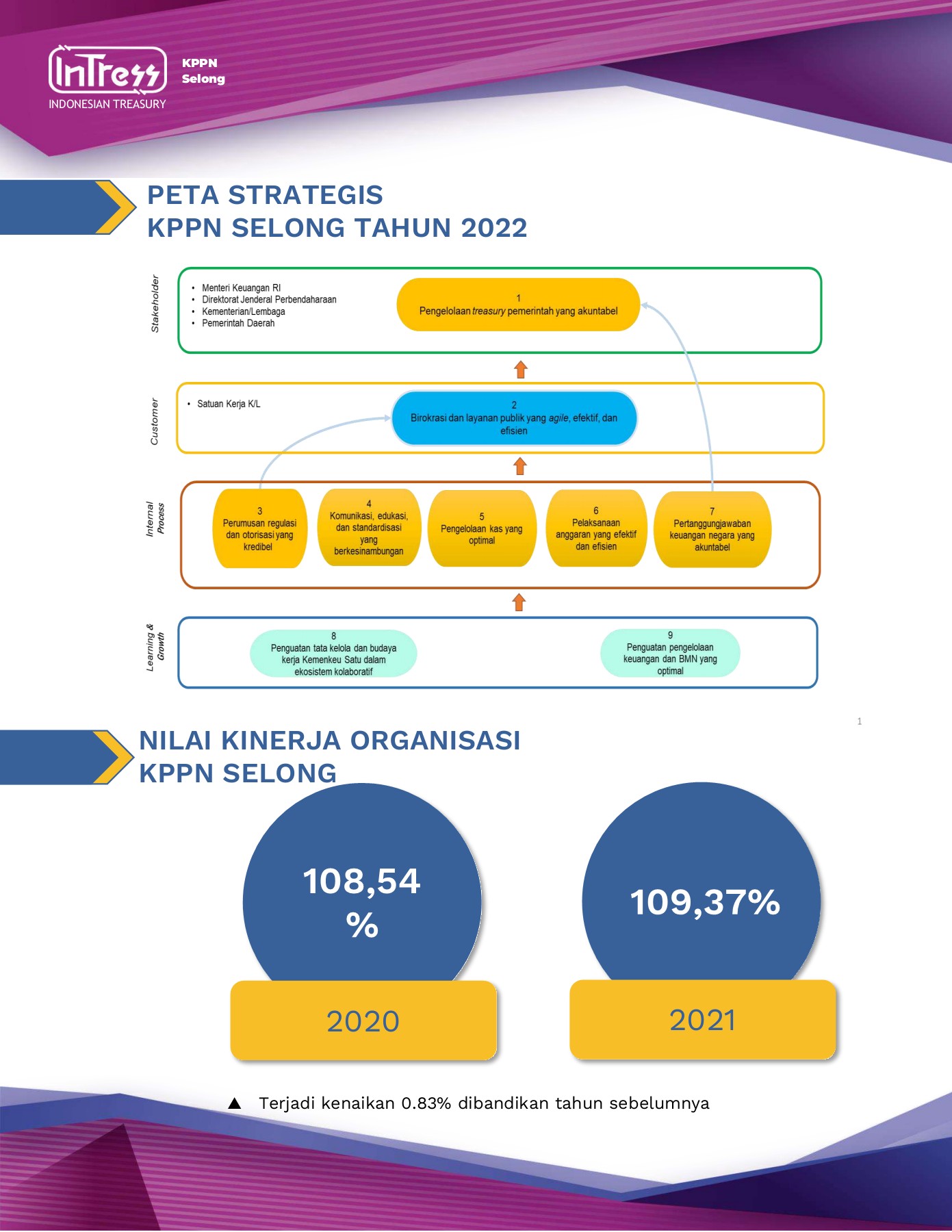 LHPS SEMESTER II NTB - baiqelina089 - Halaman 198 | PDF Online | PubHTML5