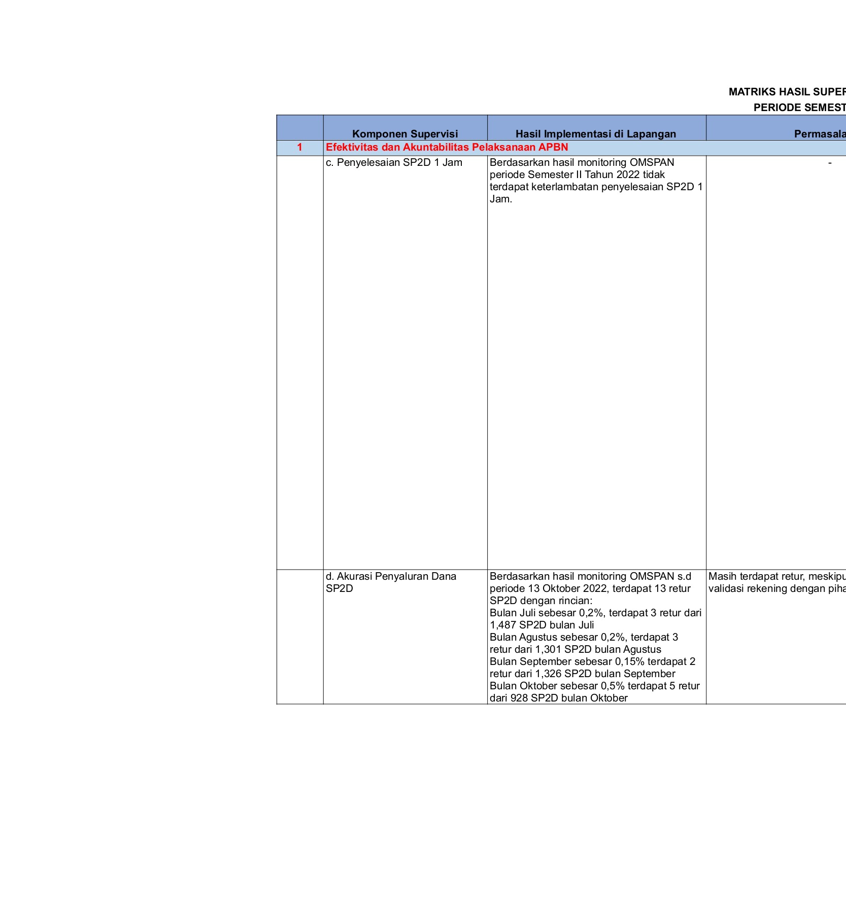 LHPS SEMESTER II NTB - baiqelina089 - Halaman 271 | PDF Online | PubHTML5