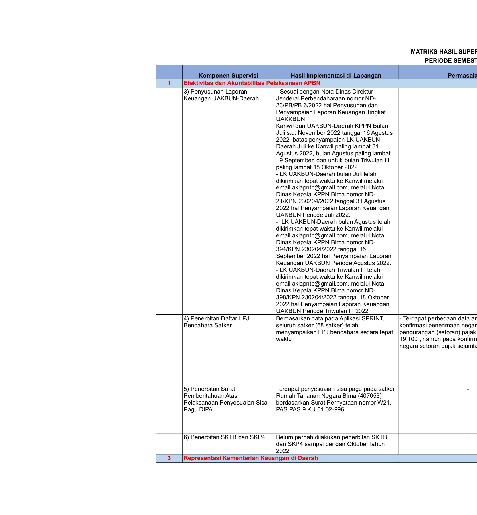LHPS SEMESTER II NTB - baiqelina089 - Halaman 279 | PDF Online | PubHTML5