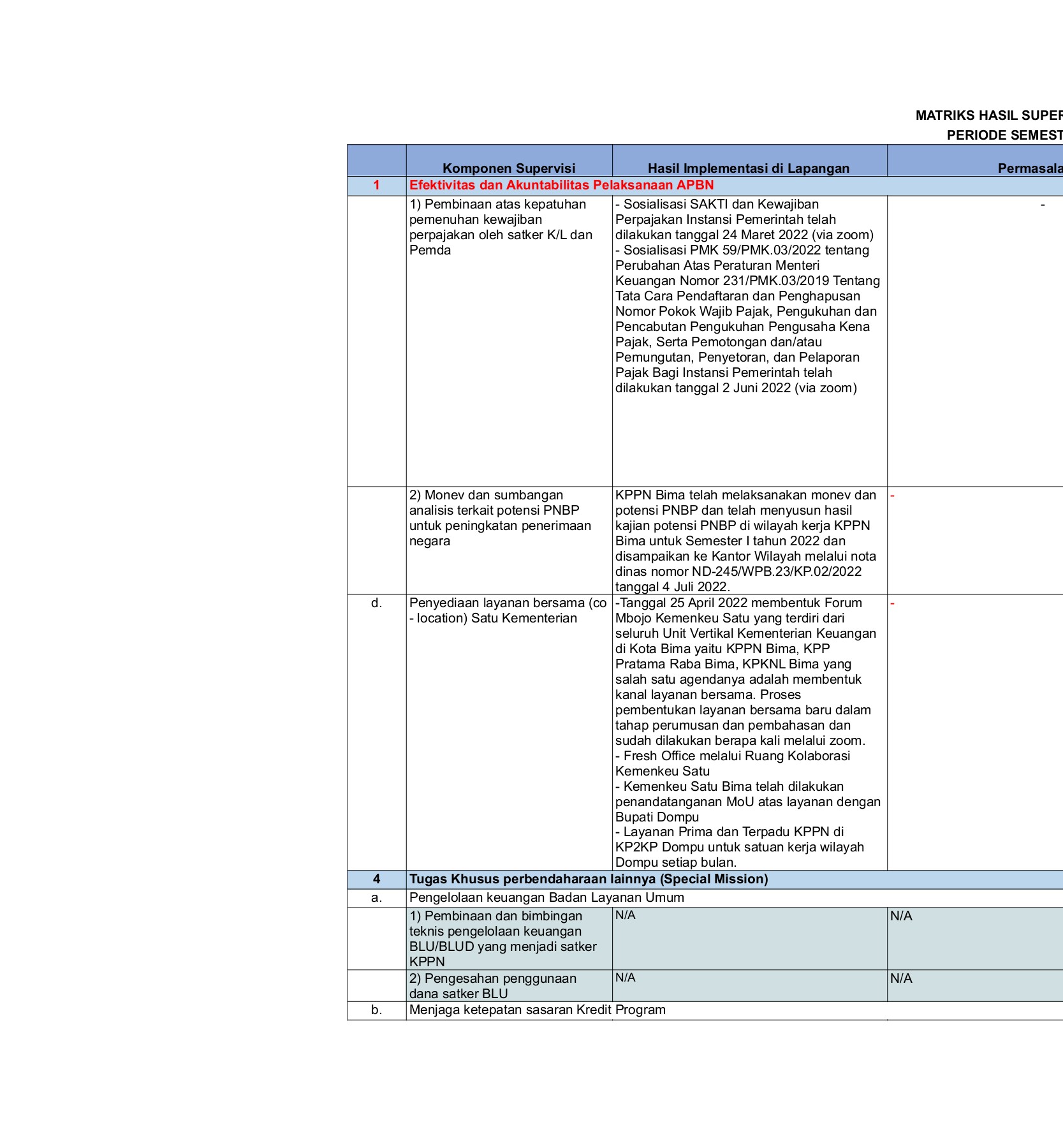 LHPS SEMESTER II NTB - baiqelina089 - Halaman 283 | PDF Online | PubHTML5