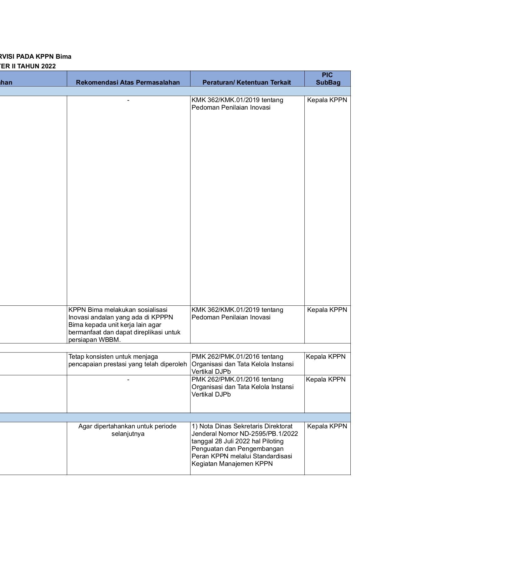 LHPS SEMESTER II NTB - baiqelina089 - Halaman 300 | PDF Online | PubHTML5