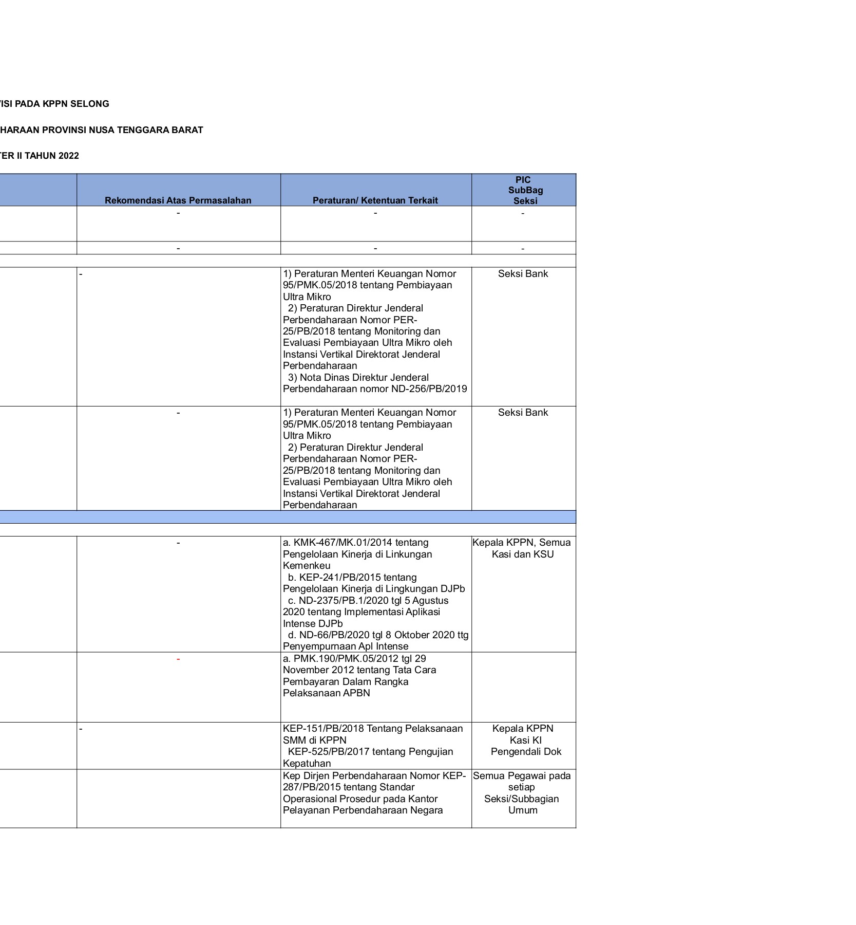 LHPS SEMESTER II NTB - baiqelina089 - Halaman 320 | PDF Online | PubHTML5