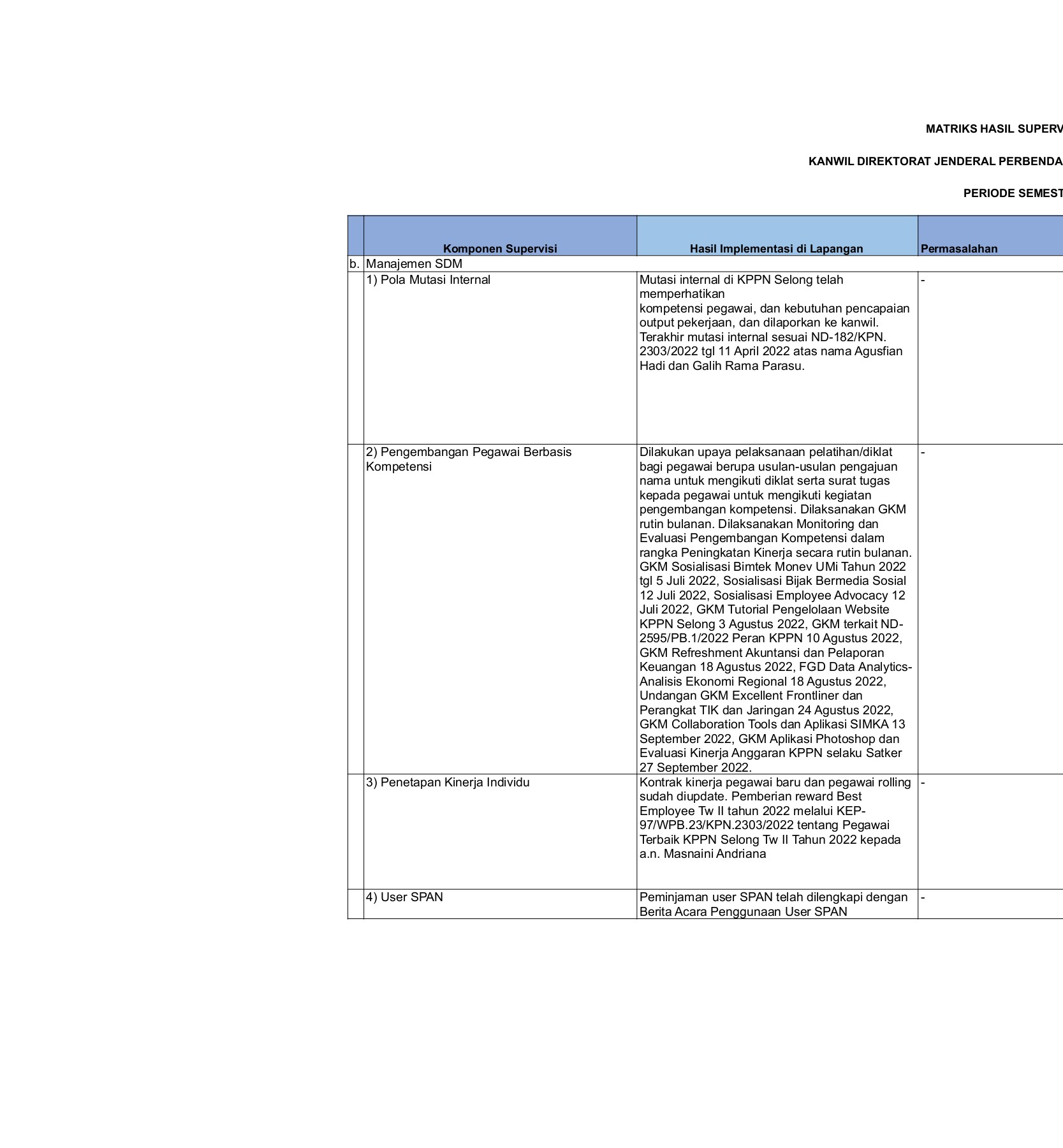 LHPS SEMESTER II NTB - baiqelina089 - Halaman 321 | PDF Online | PubHTML5