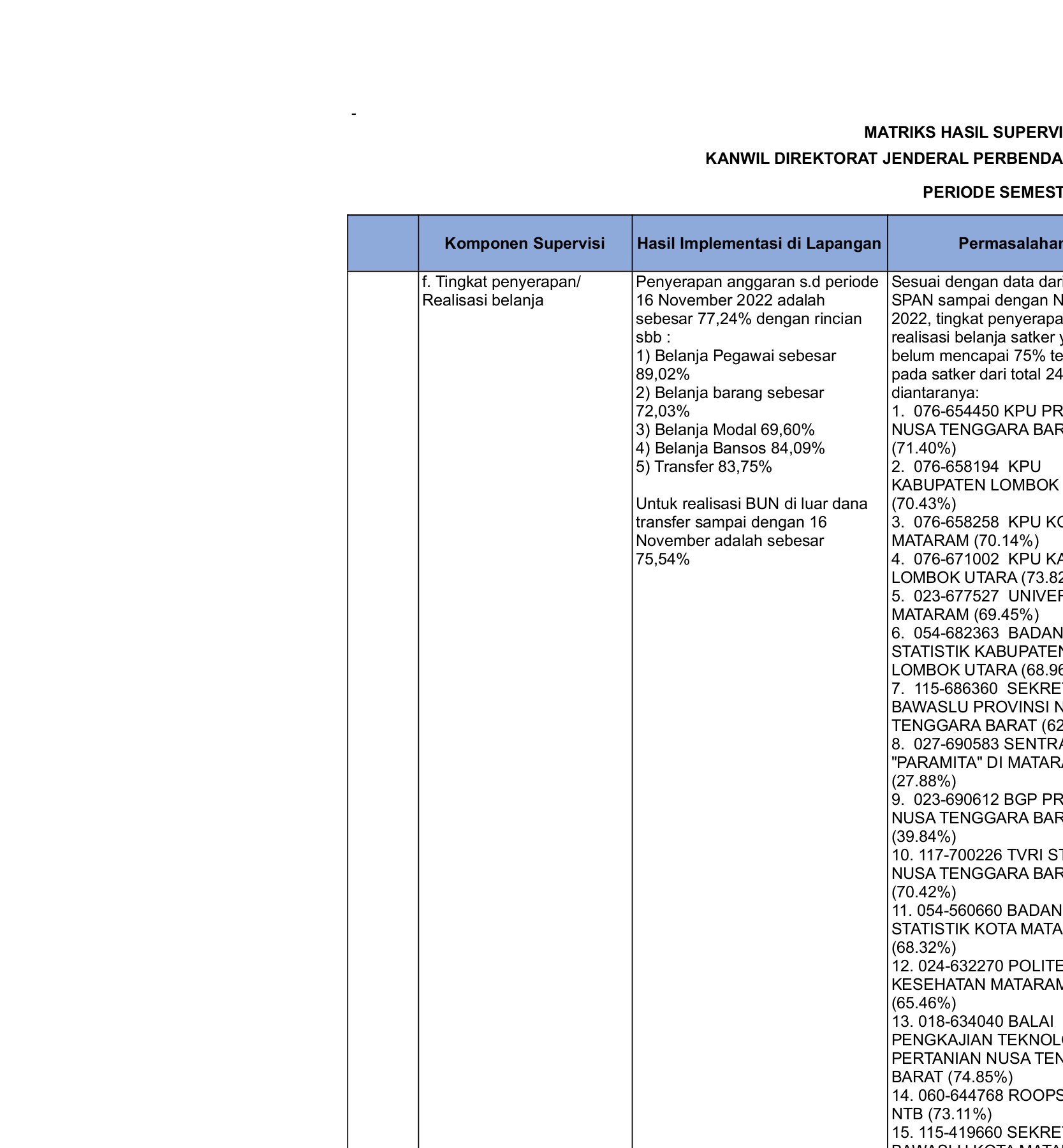 LHPS SEMESTER II NTB - baiqelina089 - Halaman 355 | PDF Online | PubHTML5