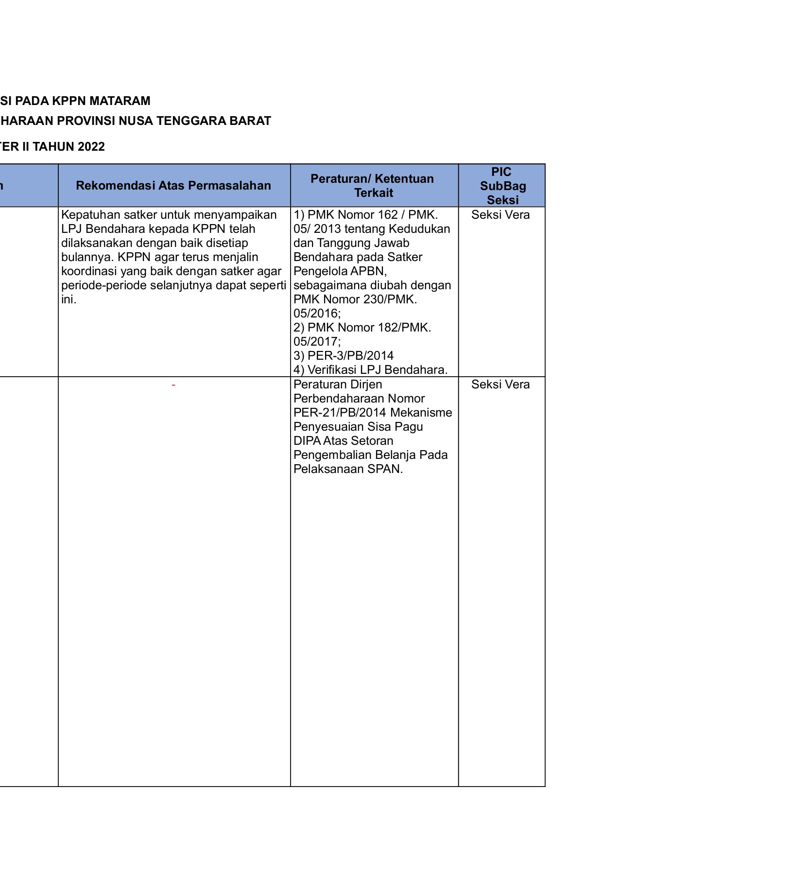 LHPS SEMESTER II NTB - baiqelina089 - Halaman 364 | PDF Online | PubHTML5