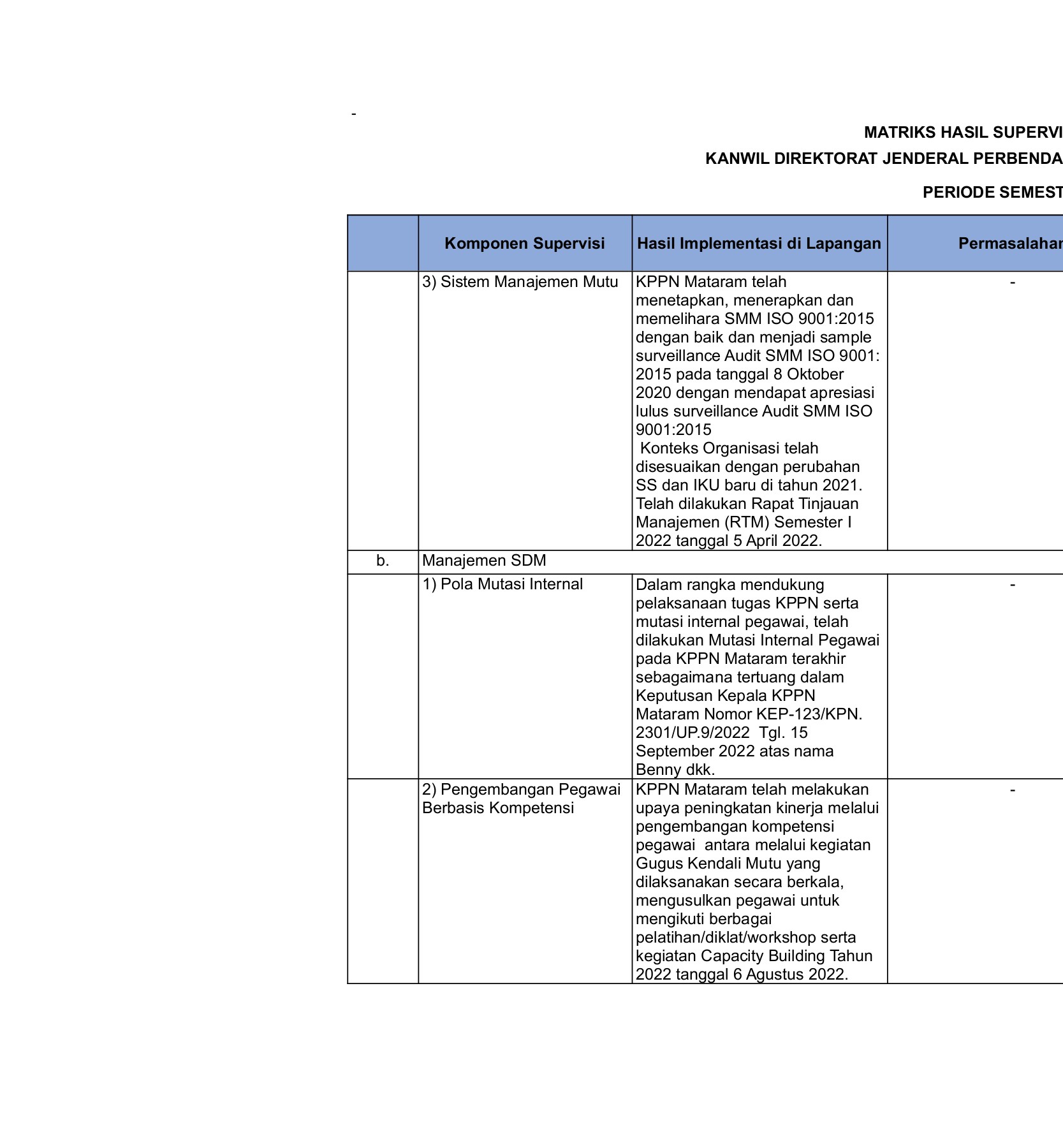 LHPS SEMESTER II NTB - baiqelina089 - Halaman 379 | PDF Online | PubHTML5