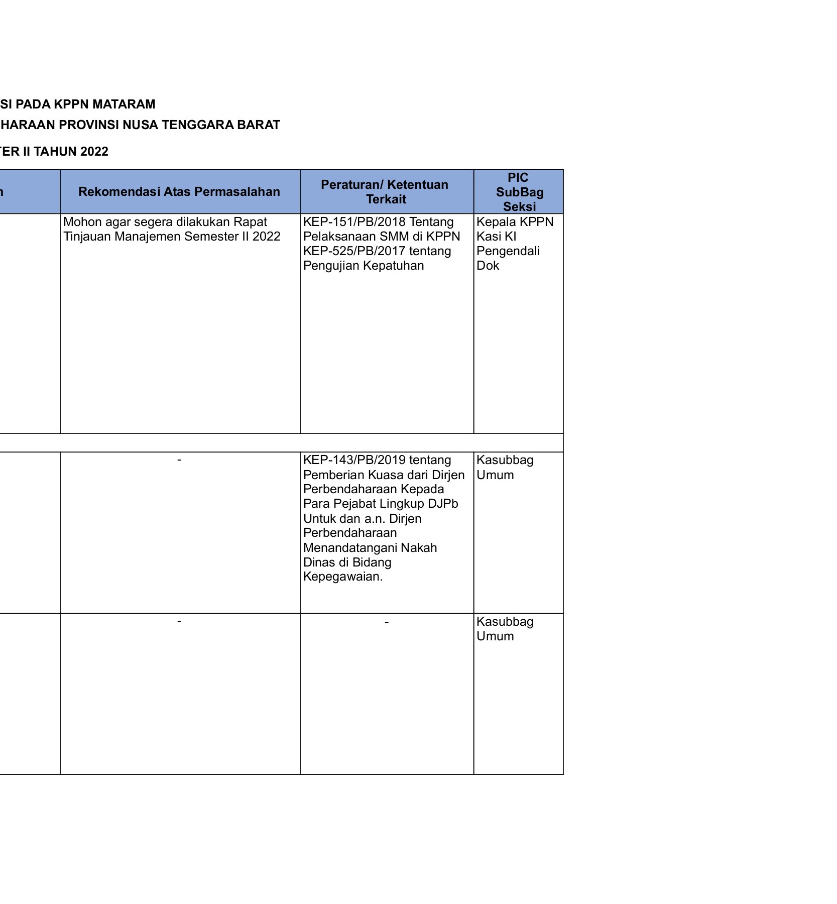 LHPS SEMESTER II NTB - baiqelina089 - Halaman 380 | PDF Online | PubHTML5