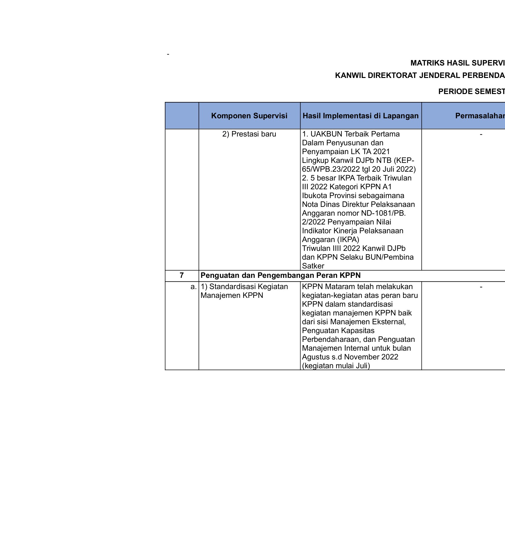 LHPS SEMESTER II NTB - baiqelina089 - Halaman 399 | PDF Online | PubHTML5