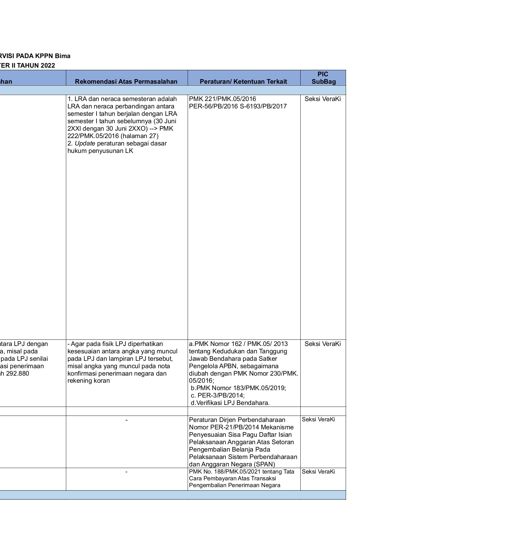 LHPS SEMESTER II NTB - baiqelina089 - Halaman 496 | PDF Online | PubHTML5