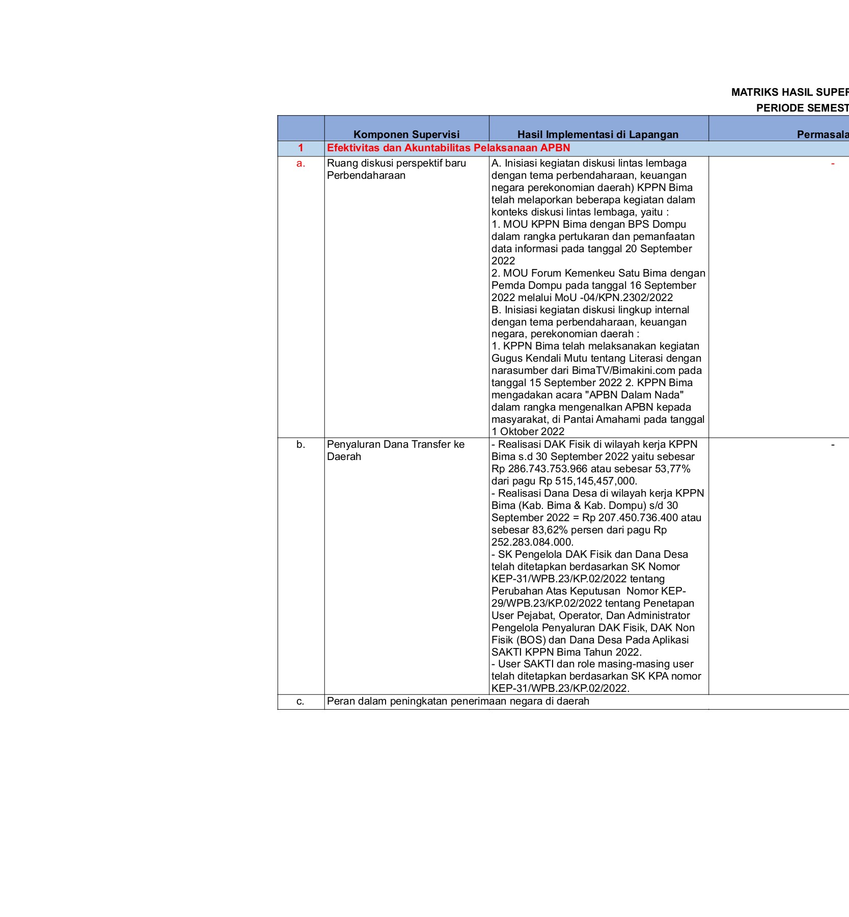 LHPS SEMESTER II NTB - baiqelina089 - Halaman 497 | PDF Online | PubHTML5