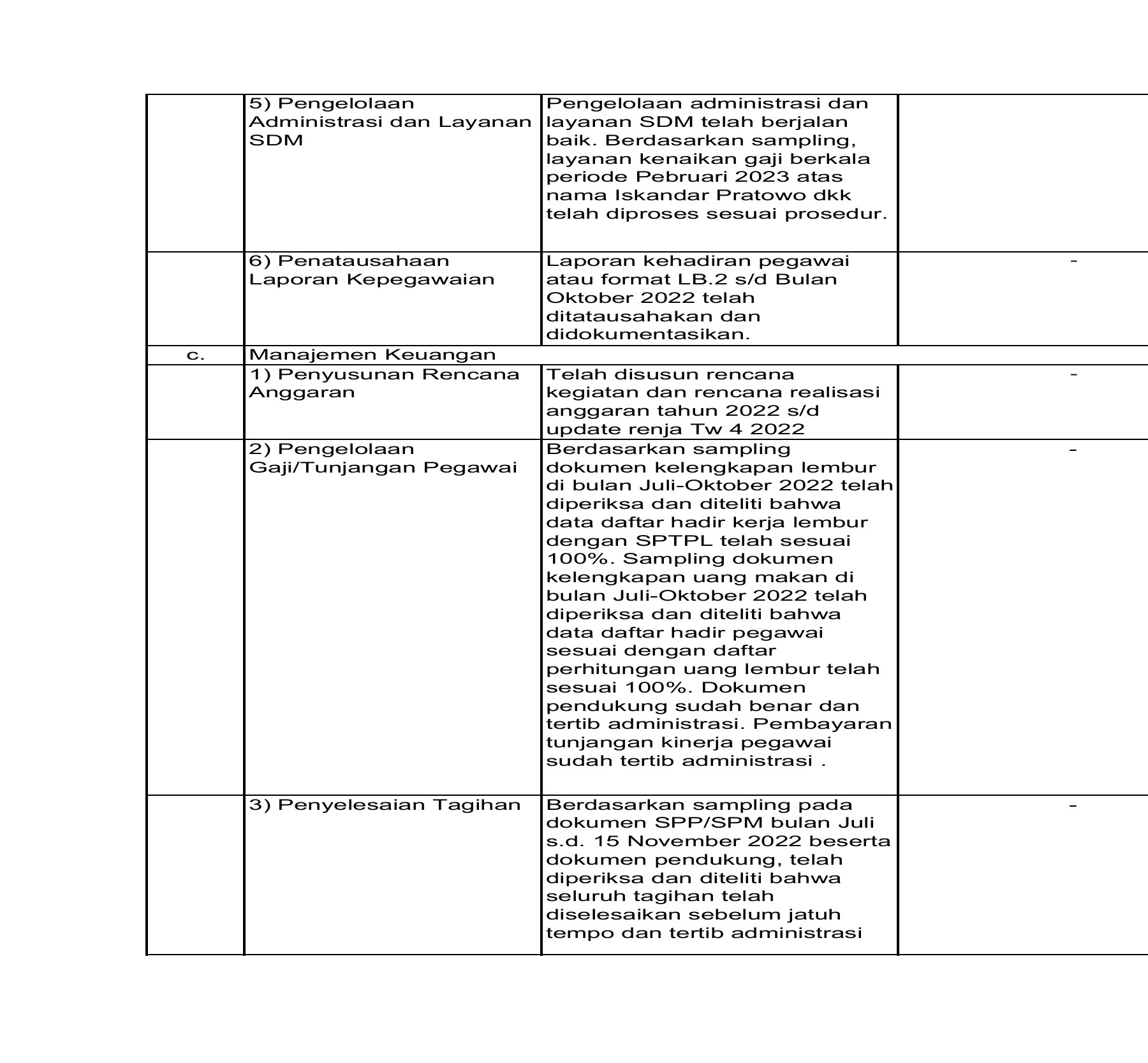 LHPS SEMESTER II NTB - baiqelina089 - Halaman 571 | PDF Online | PubHTML5
