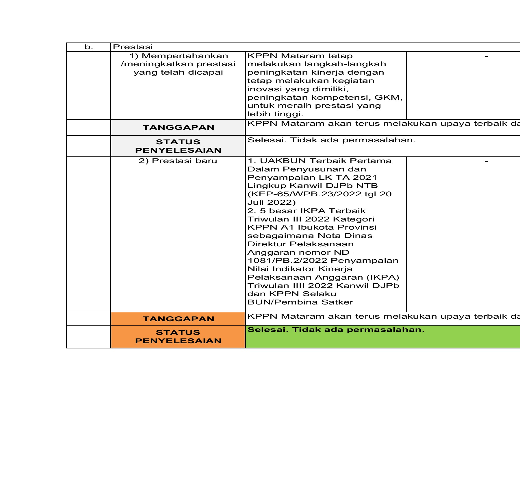 LHPS SEMESTER II NTB - baiqelina089 - Halaman 589 | PDF Online | PubHTML5