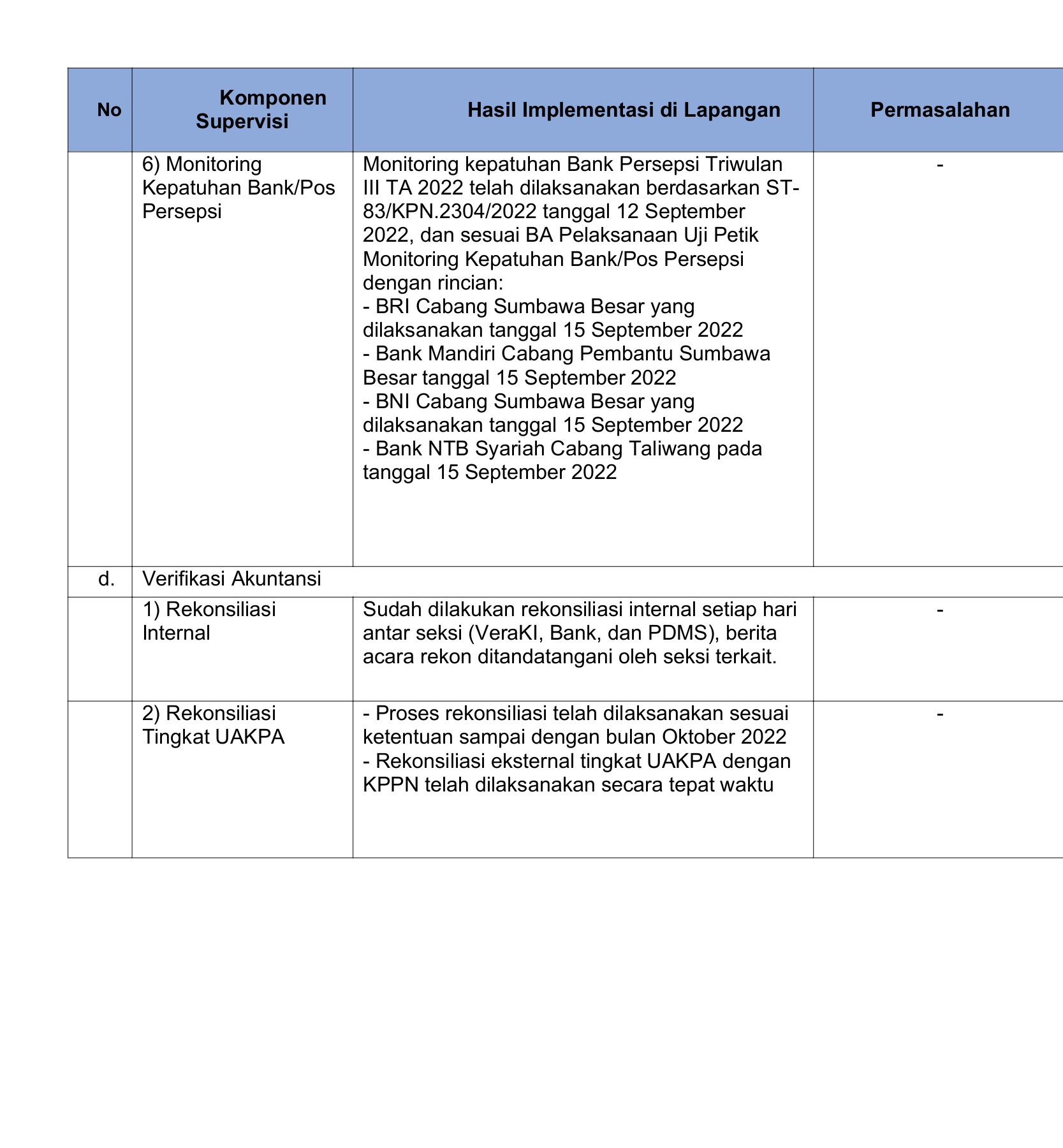 LHPS SEMESTER II NTB - baiqelina089 - Halaman 649 | PDF Online | PubHTML5